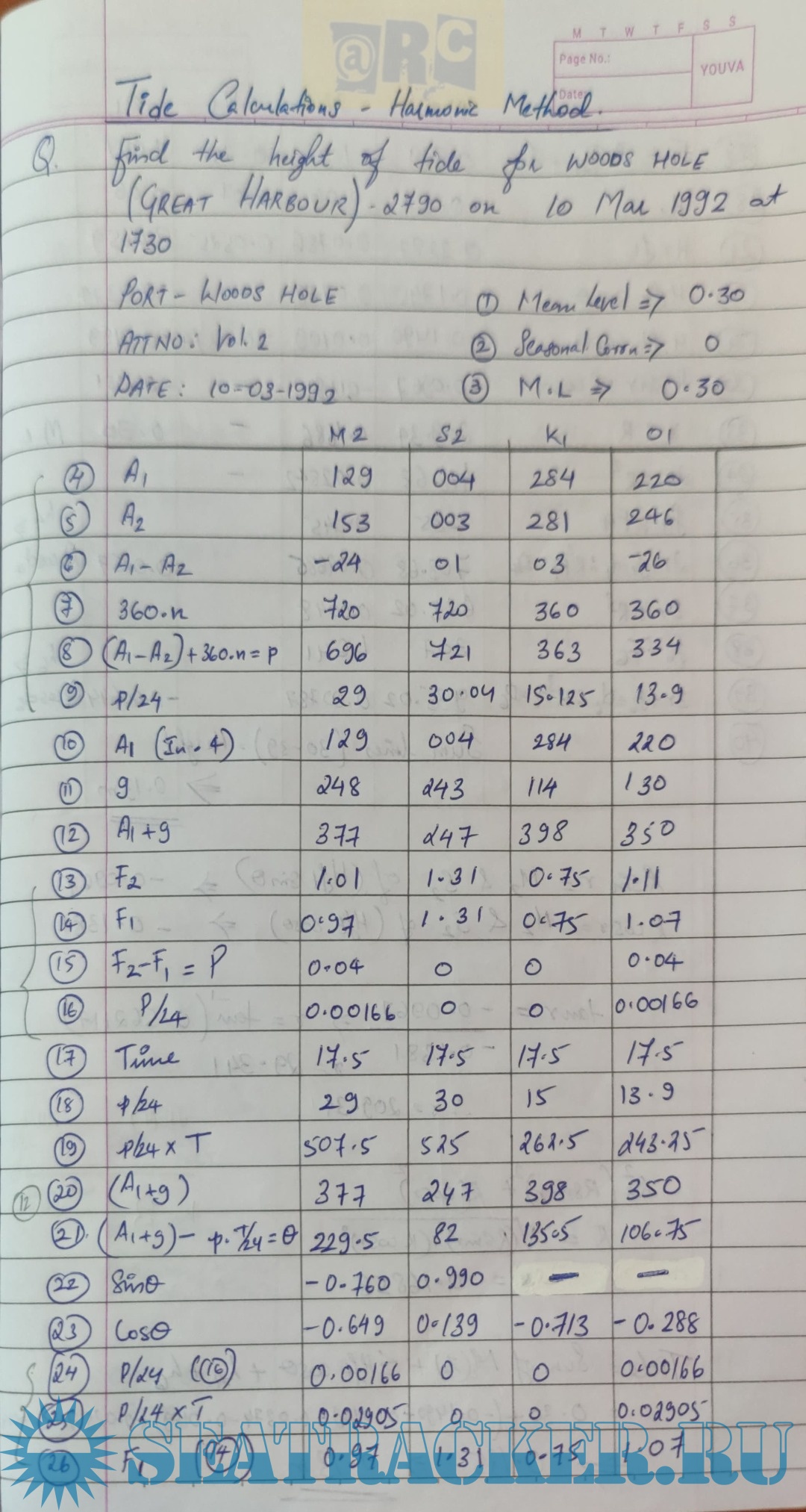 Solutions for Metrology Tide Calculation Numericals for Mercantile Marine Department (MMD ...