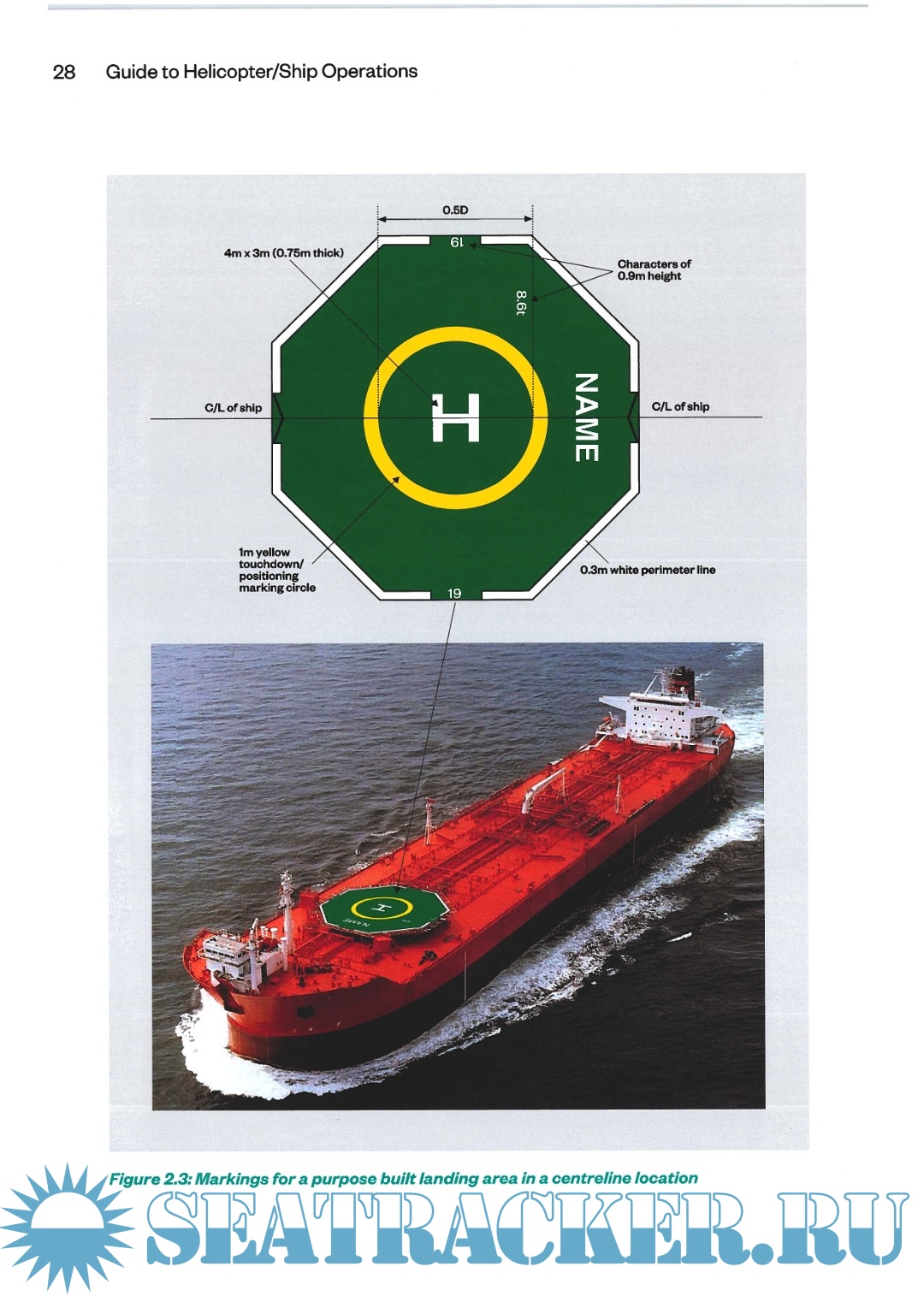 Guide to Helicopter/Ship Operations - ICS [2025, PDF] › Marine Tracker