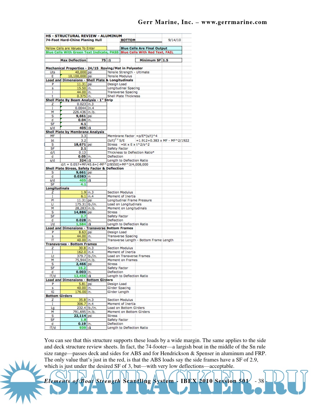 The Elements of Boat Strength Scantling System - Gerr D. [2010, PDF ...