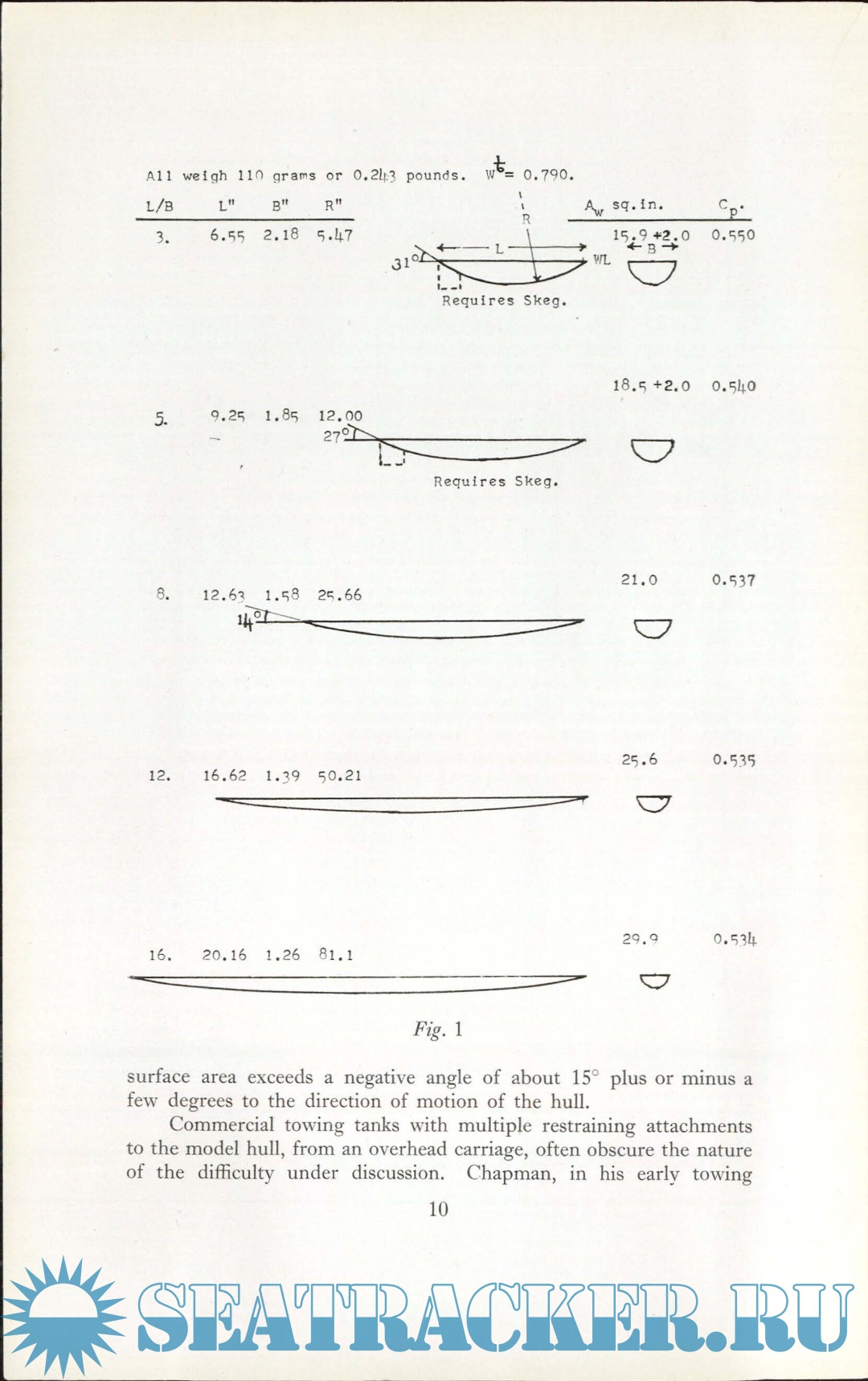 A.Y.R.S. Publication No.045 - Basic Research - A.Y.R.S. [1963, PDF ...