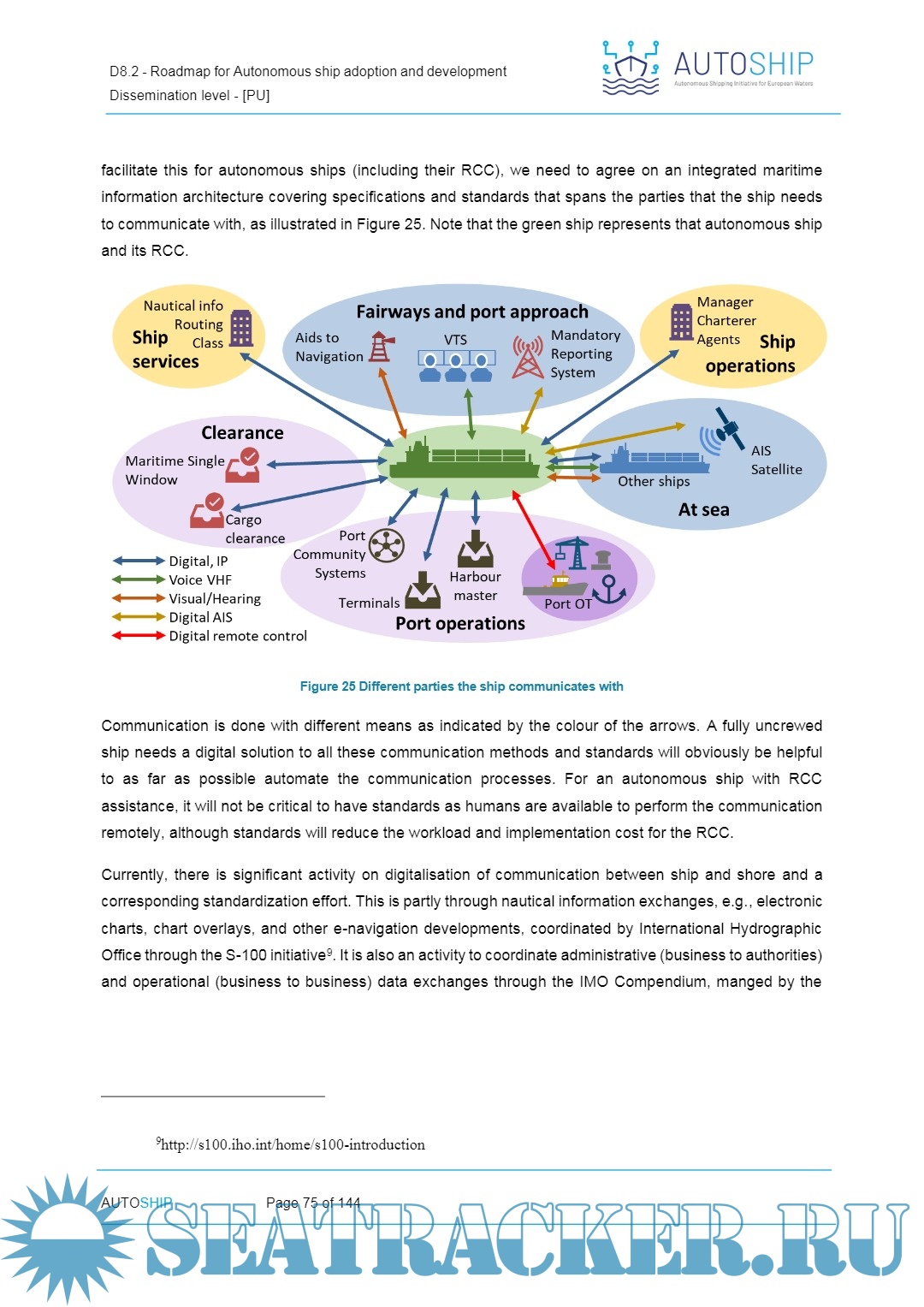 Roadmap for Autonomous ship adoption and development - AUTOSHIP [2023, PDF] › Marine Tracker