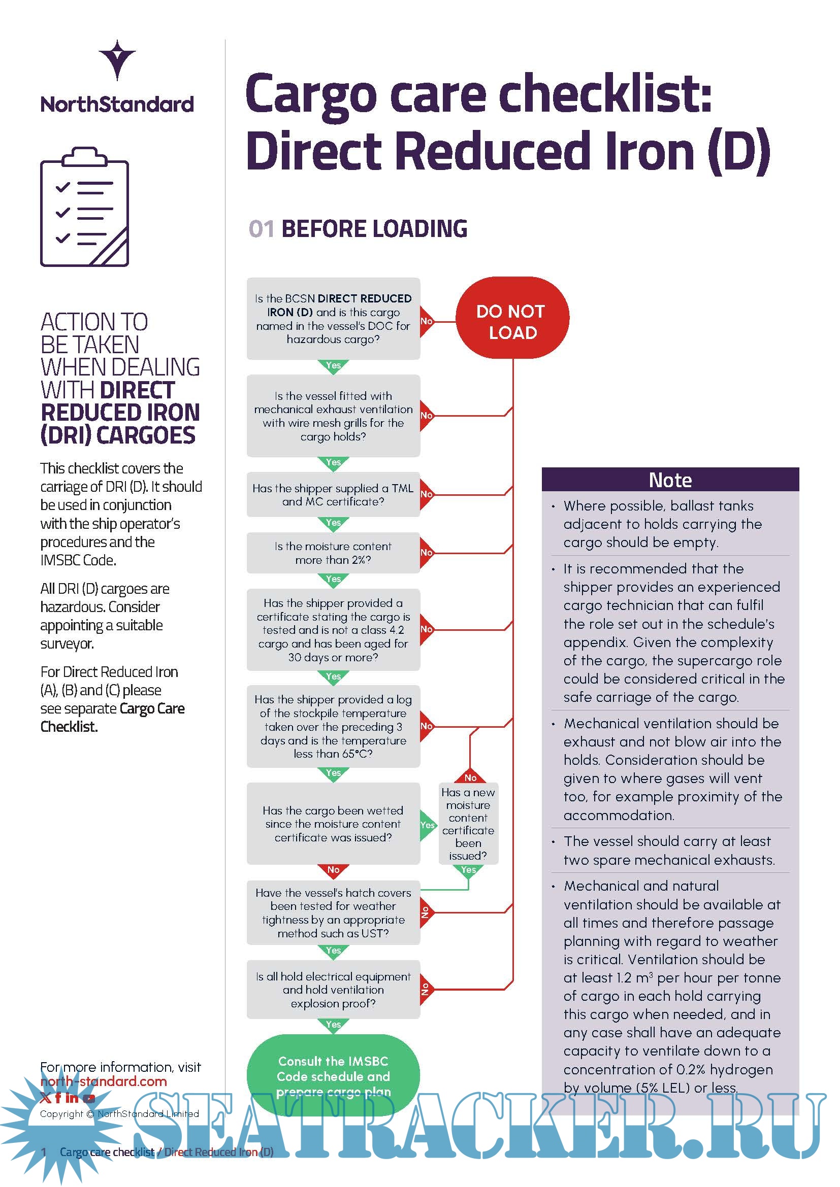 Cargo Care Checklist: Direct Reduced Iron (D) - NorthStandard [2024 ...