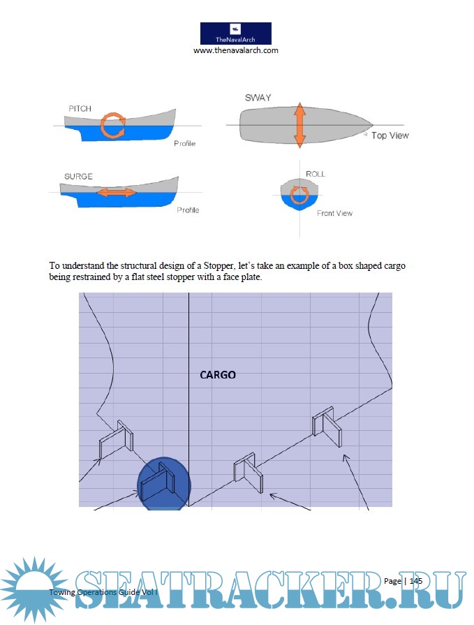 Marine Operations Guide Vol I - The Naval Arch [20xx, PDF] › Marine Tracker