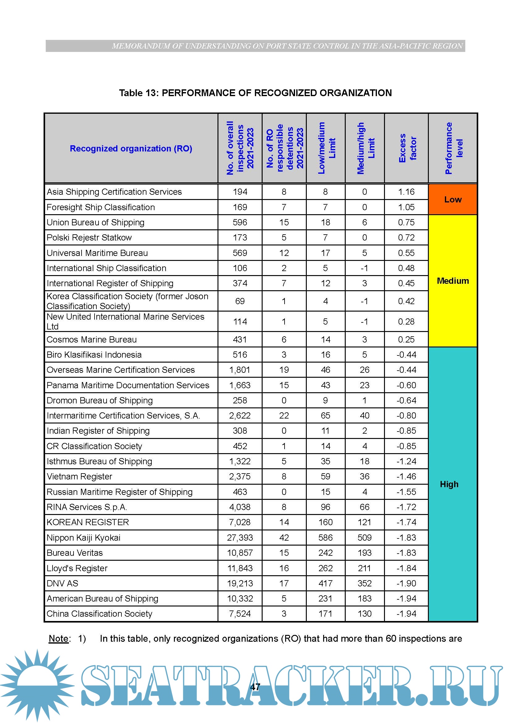 Port State Control 2023 Annual Report - Tokyo MoU [2024, PDF] › Marine ...