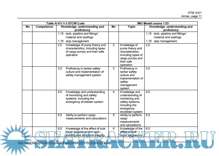 IMO - Model Course 1.03 Advanced Training for Chemical Tanker Cargo ...