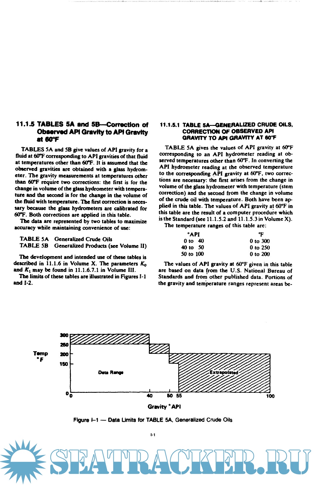 ASTM Petroleum Measurement Tables Volume I 5A 6A (API Tables 5A 6A ...
