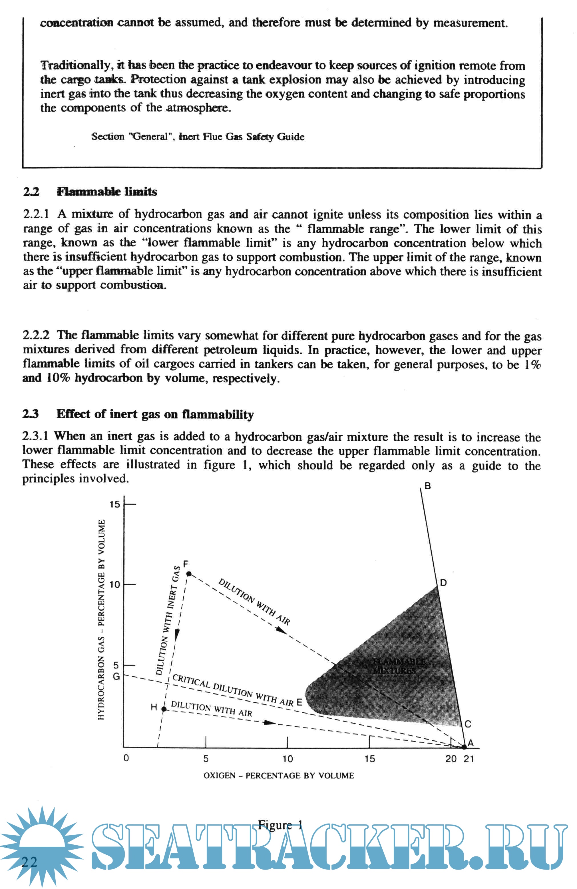 Системы Инертного Газа (Руководство по безопасному применению инертного ...