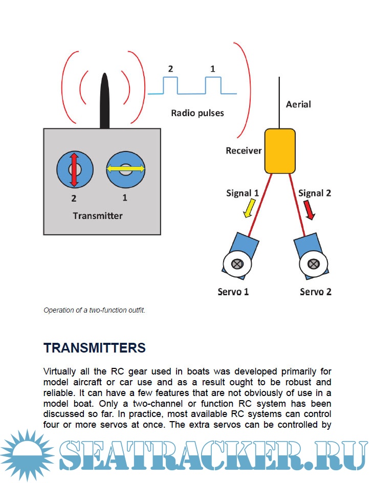 Designing and Building Model RC - Glynn Guest [2024, PDF] › Marine Tracker