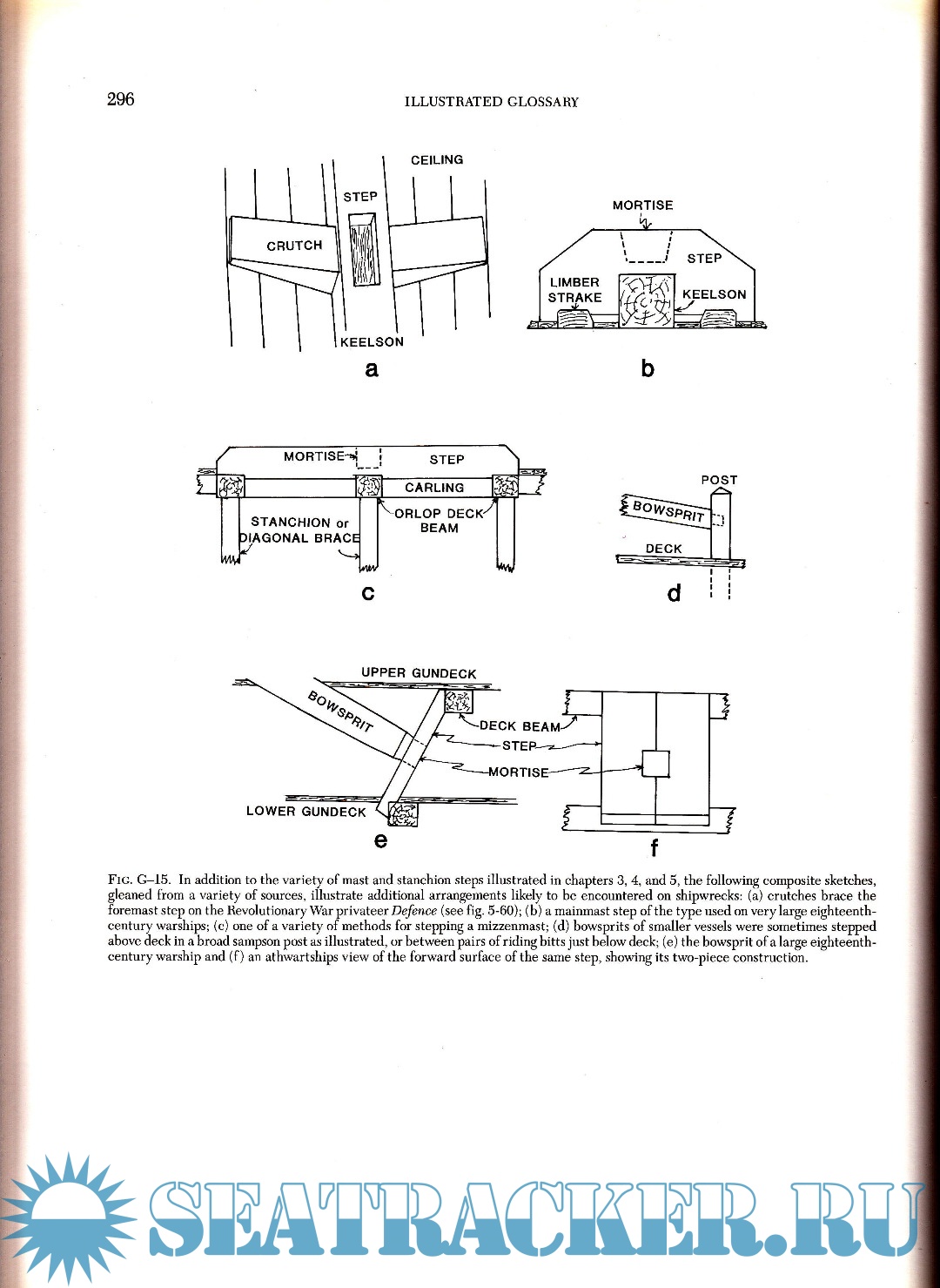 Illustrated glossary of ship and boat terms [PDF] › Marine Tracker