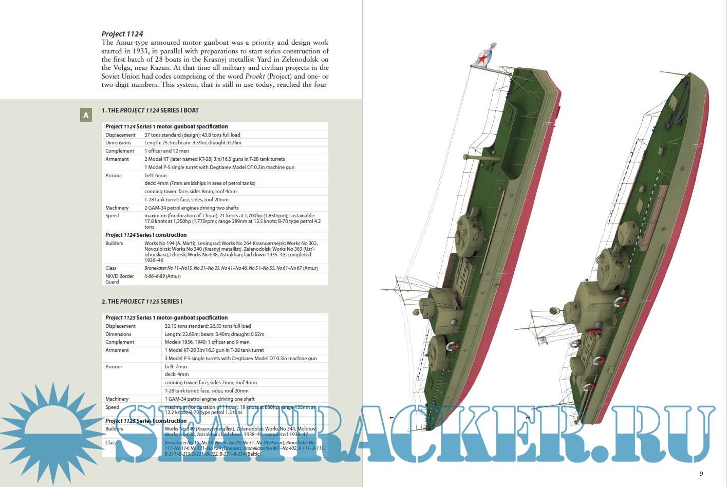 Soviet Motor Gunboats of World War II: The Red Army's 'river tanks ...