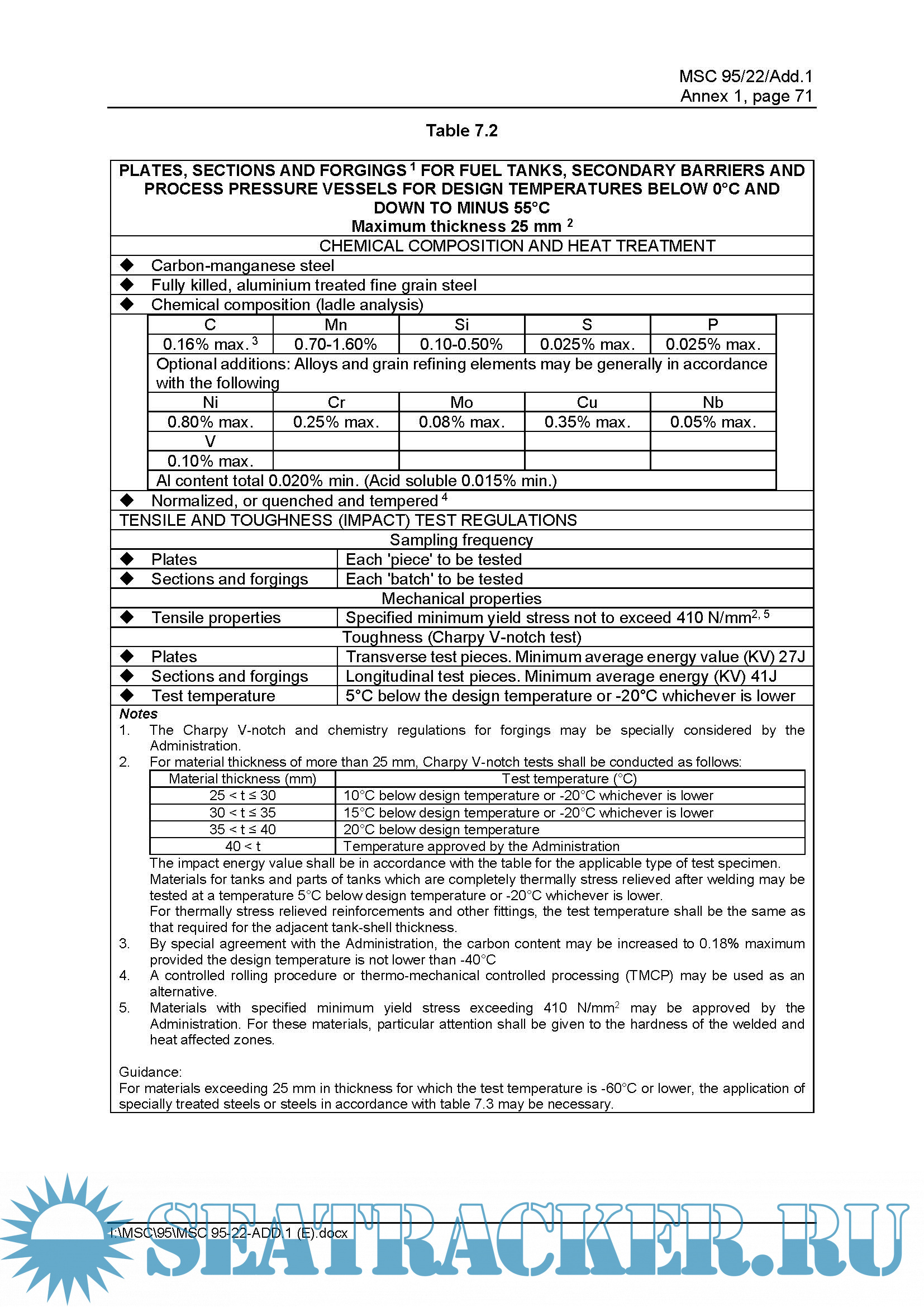 IGF CODE - IMO [2016, PDF] › Marine Tracker
