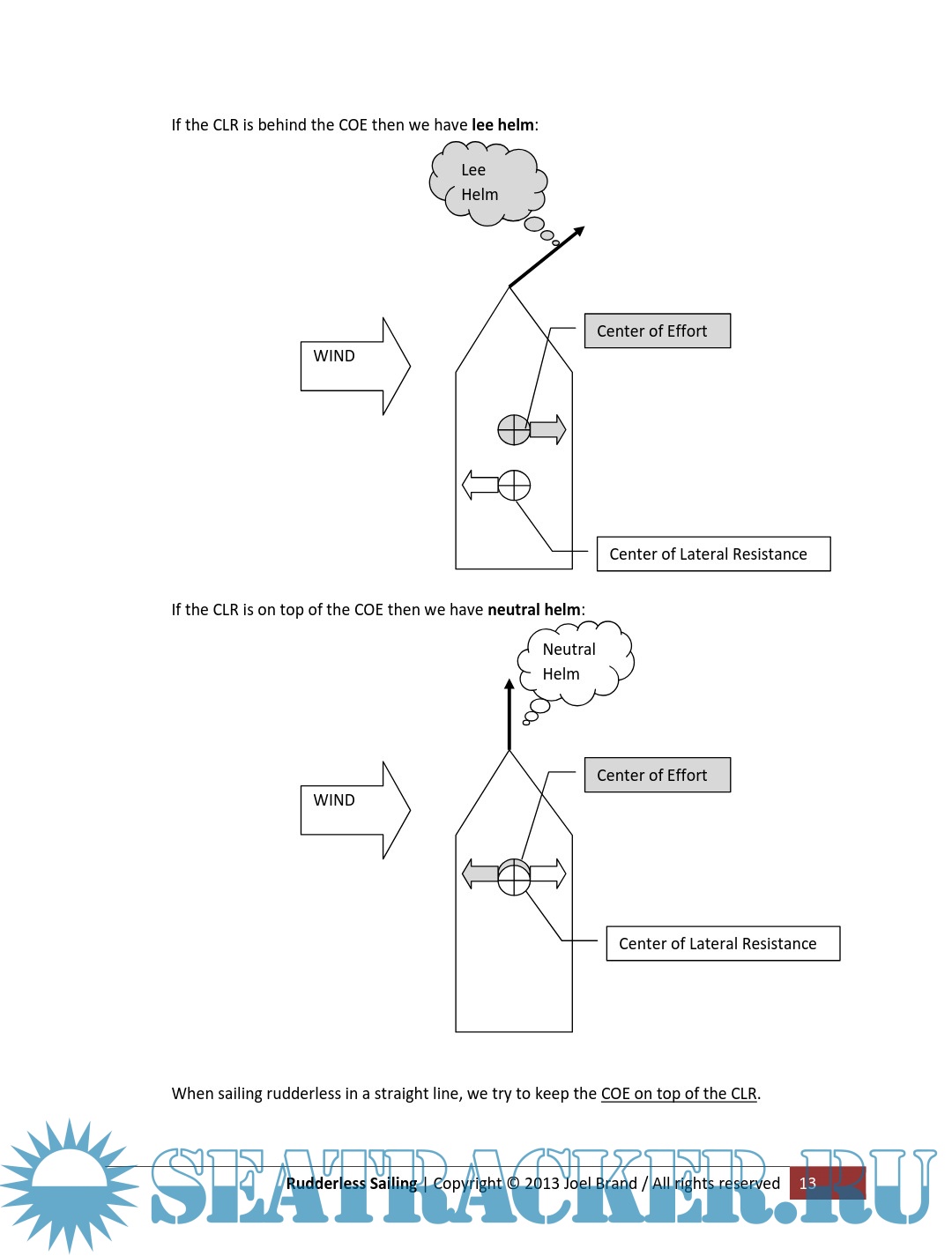 Rudderless Sailing - Brand J. [2013, PDF] › Marine Tracker