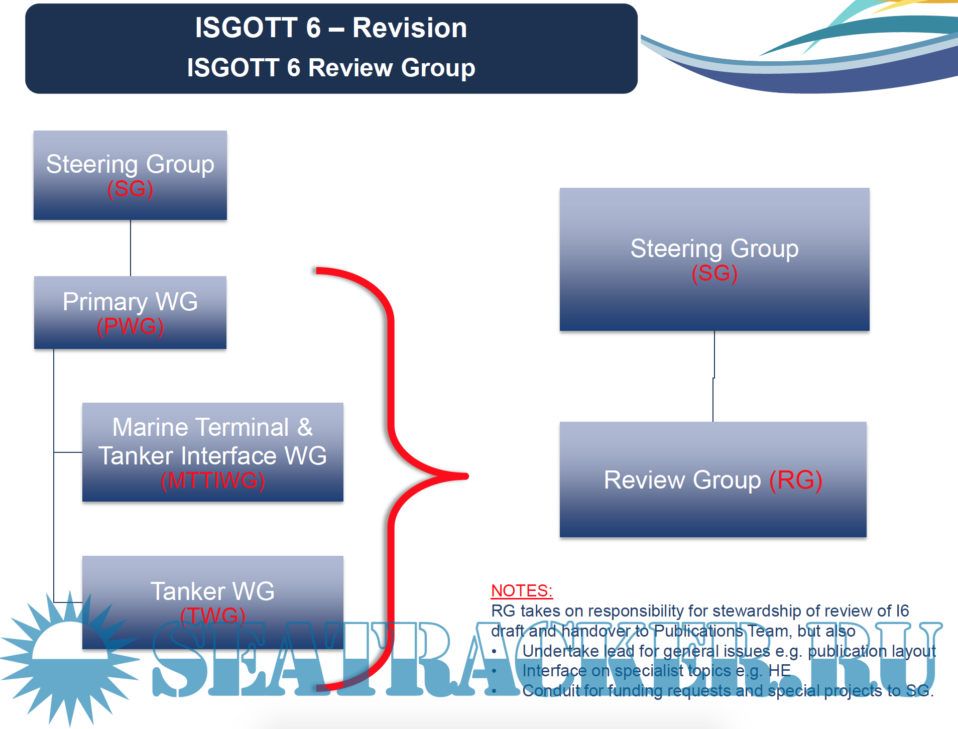 ISGOTT revision statement Oct'19 - ocimf [2019, PDF] › Marine Tracker