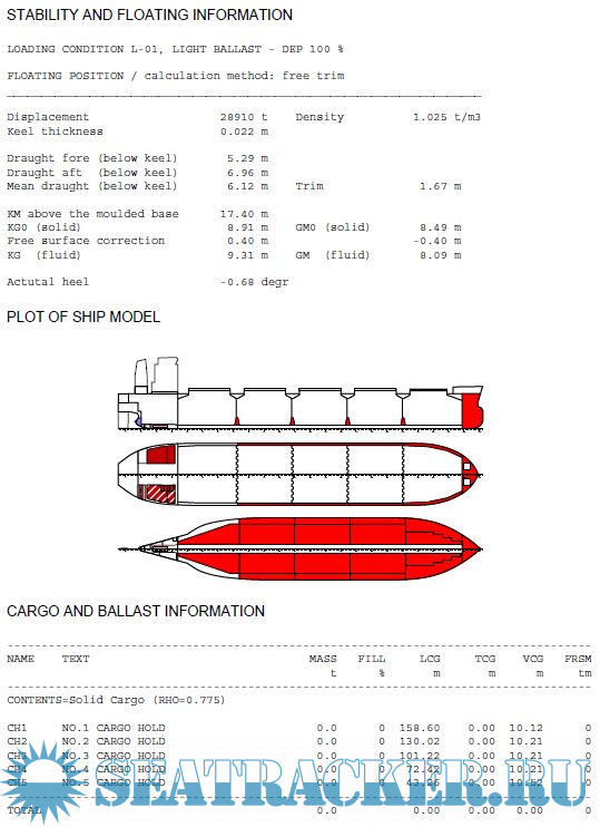 Diamond 53 - Handymax Bulk Carrier - Stability information manual ...