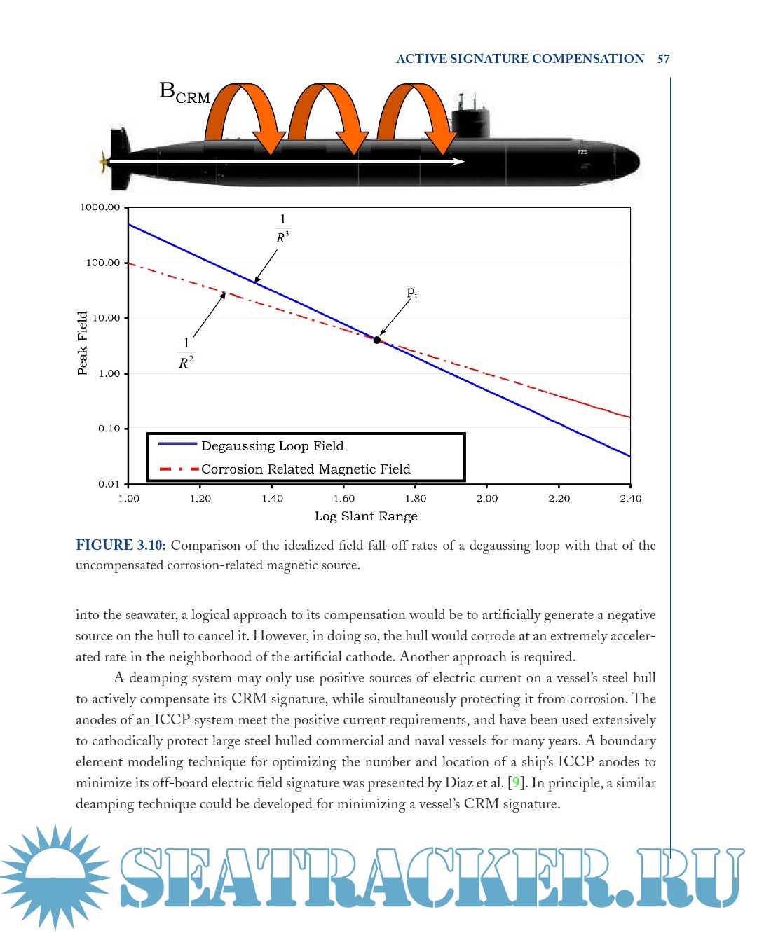 Reduction Of A Ships Magnetic Field Signatures - Holmes J.J. [2008, PDF ...