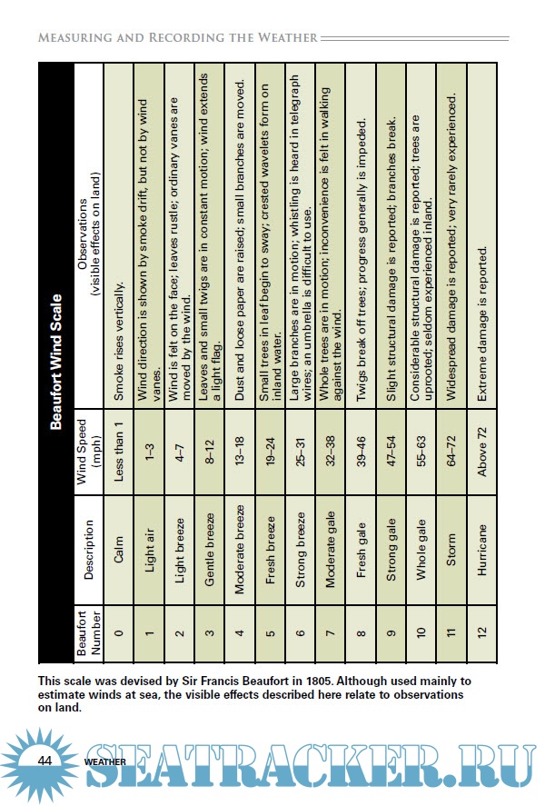 Weather (Merit Badge Series) - Boy Scouts of America [2010, PDF ...