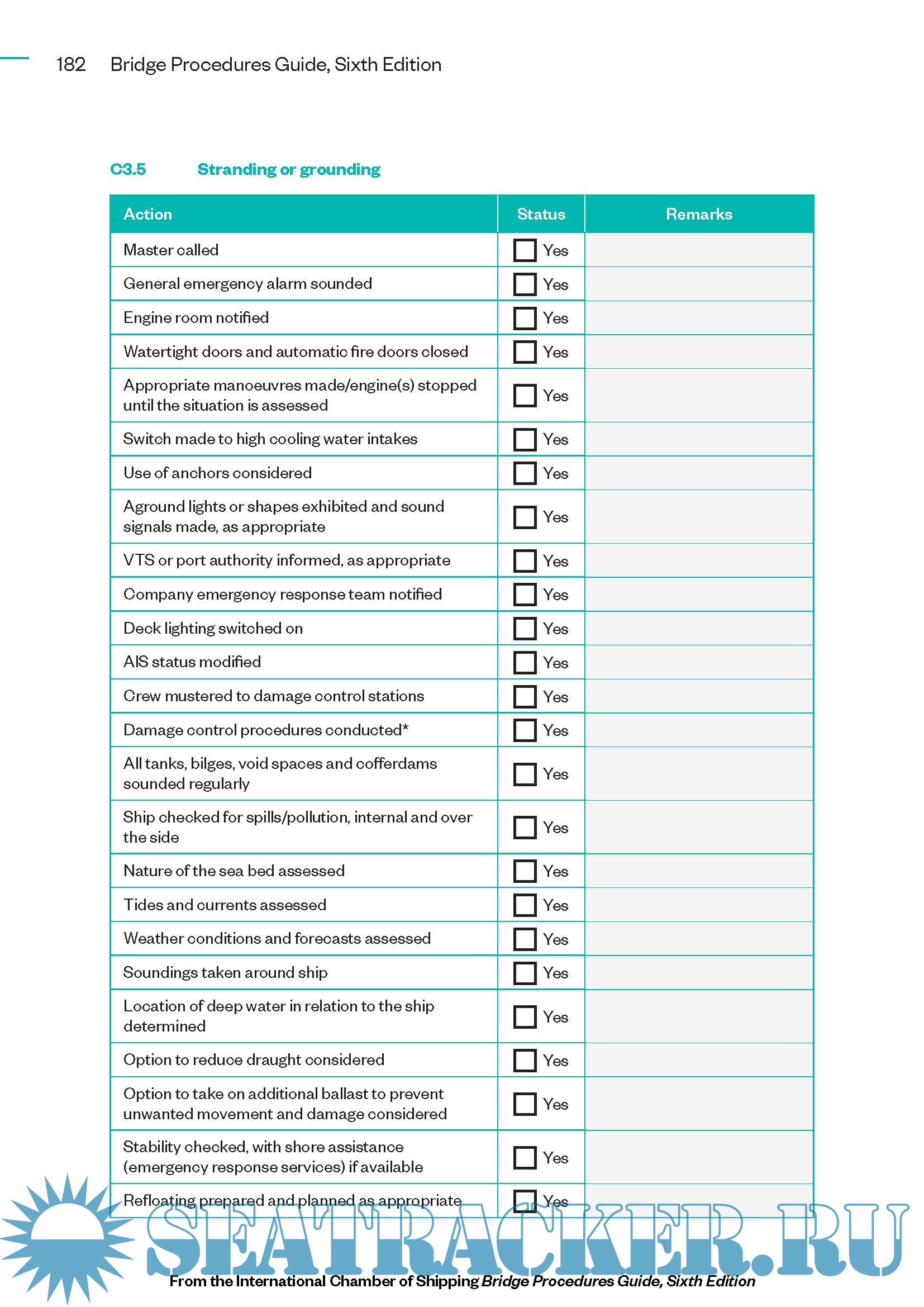 Guidance on Bridge Procedures and Pilot transfers Checklists & Posters ...