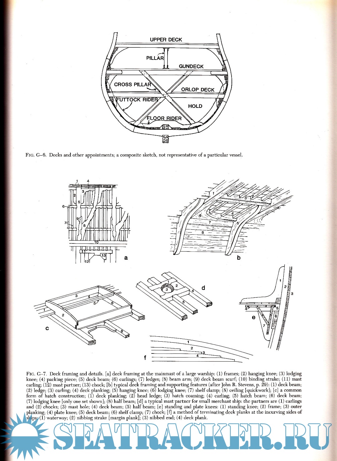 Illustrated glossary of ship and boat terms [PDF] › Marine Tracker
