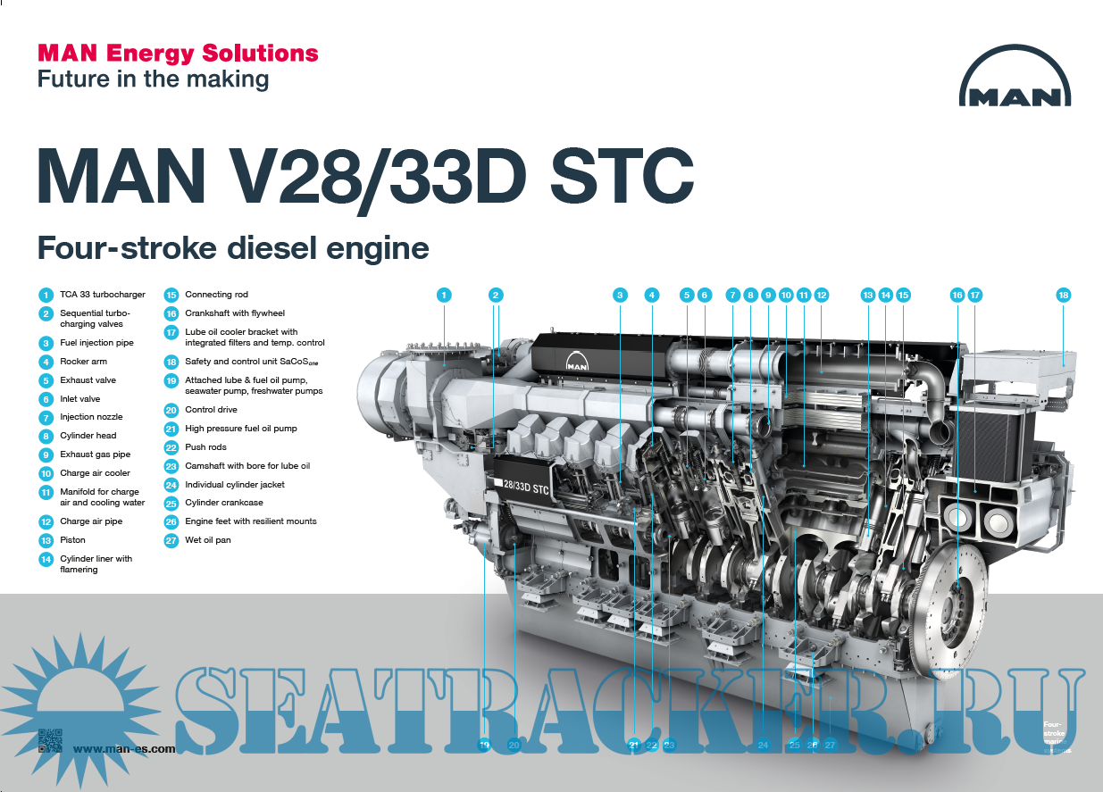 MAN 2-Stroke and 4- Stroke Marine Diesel Engine Posters - MAN [2021 ...