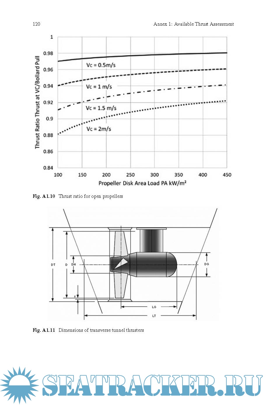 Dynamic Positioning Systems: Class Guidance for DP Operators - Fidaa Karkori [2024, PDF ...