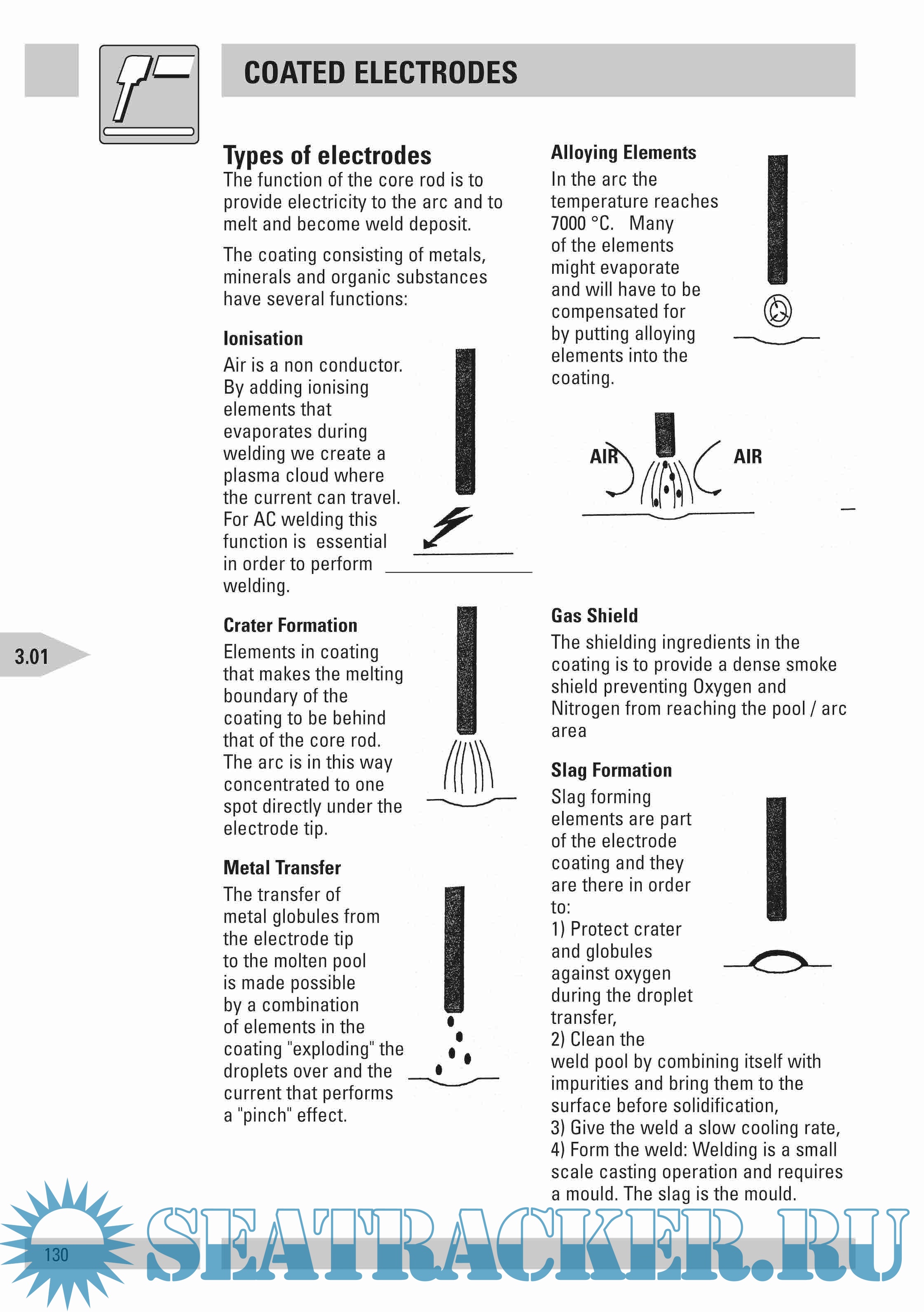 The Welding Handbook [Maritime] - Unitor [2017, PDF] › Marine Tracker