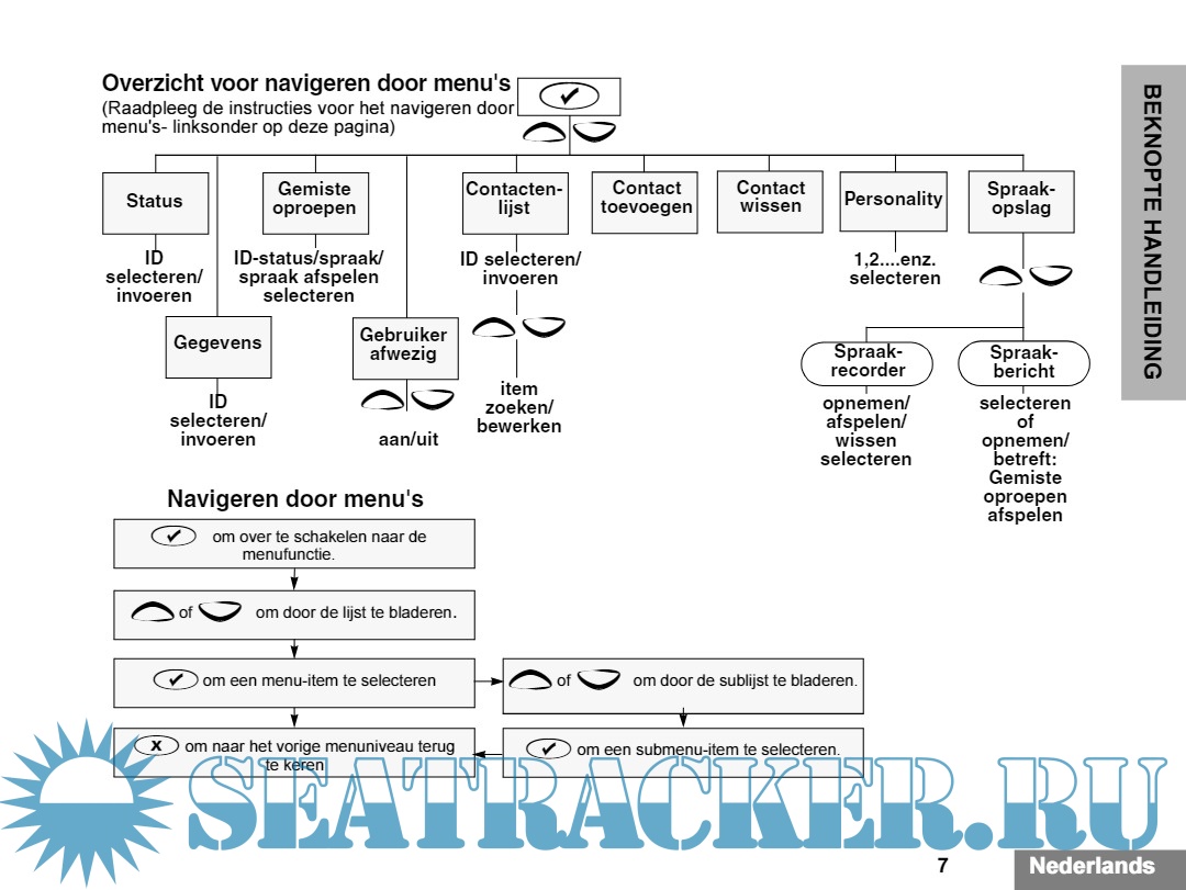 GP680 Ex Portable Radio BASIC USER GUIDE - Motorola [20XX, PDF ...