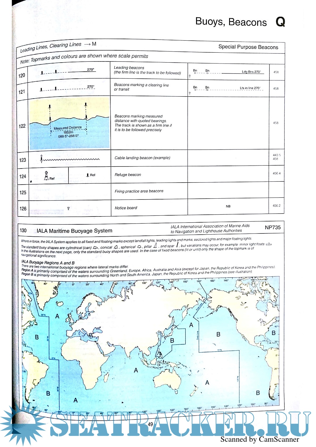 Symbols and Abbreviations used on Admiralty Charts (Chart 5011 ...