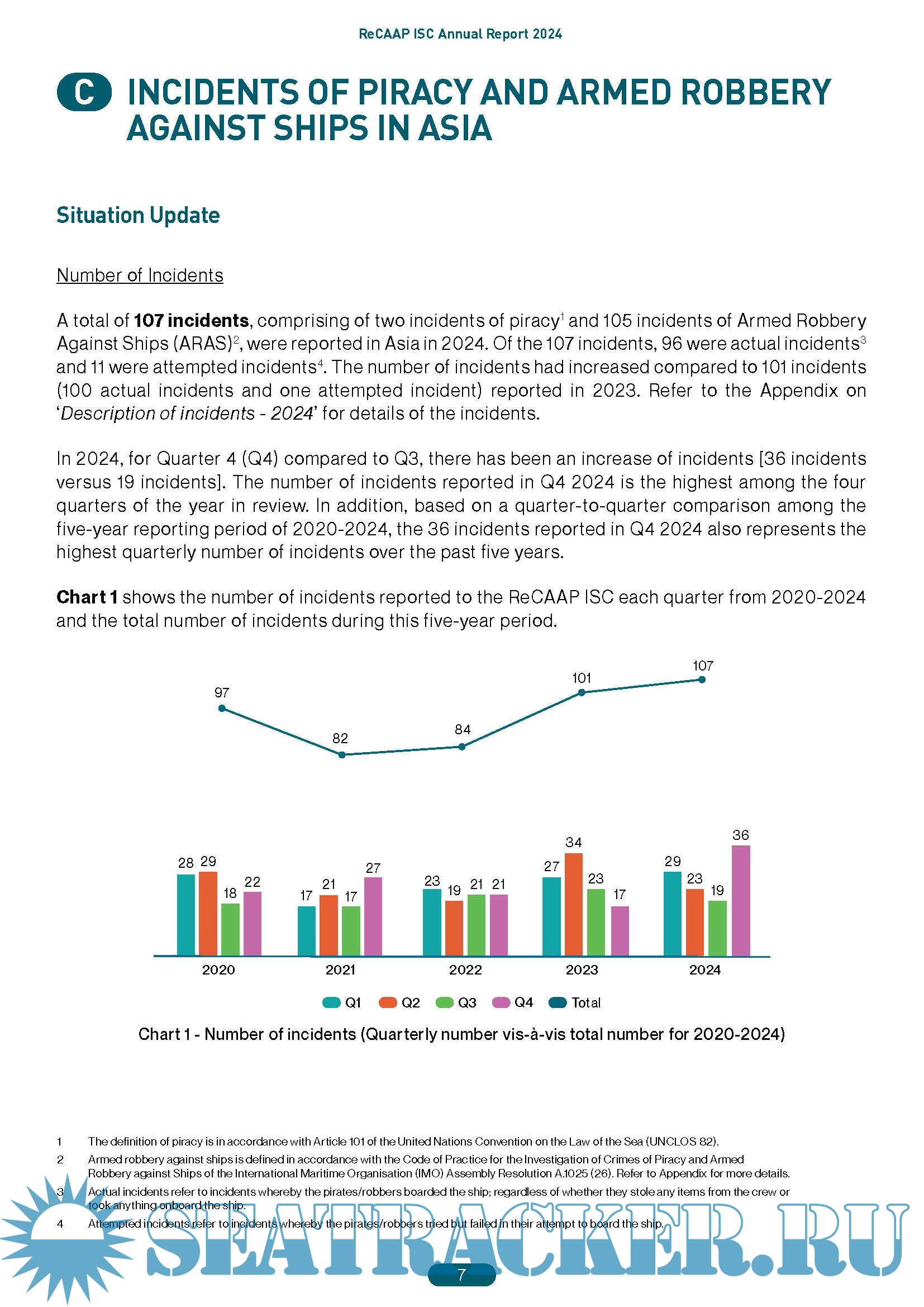ReCAAP ISC Annual Report 2024 - ReCAAP [2025, PDF] › Marine Tracker