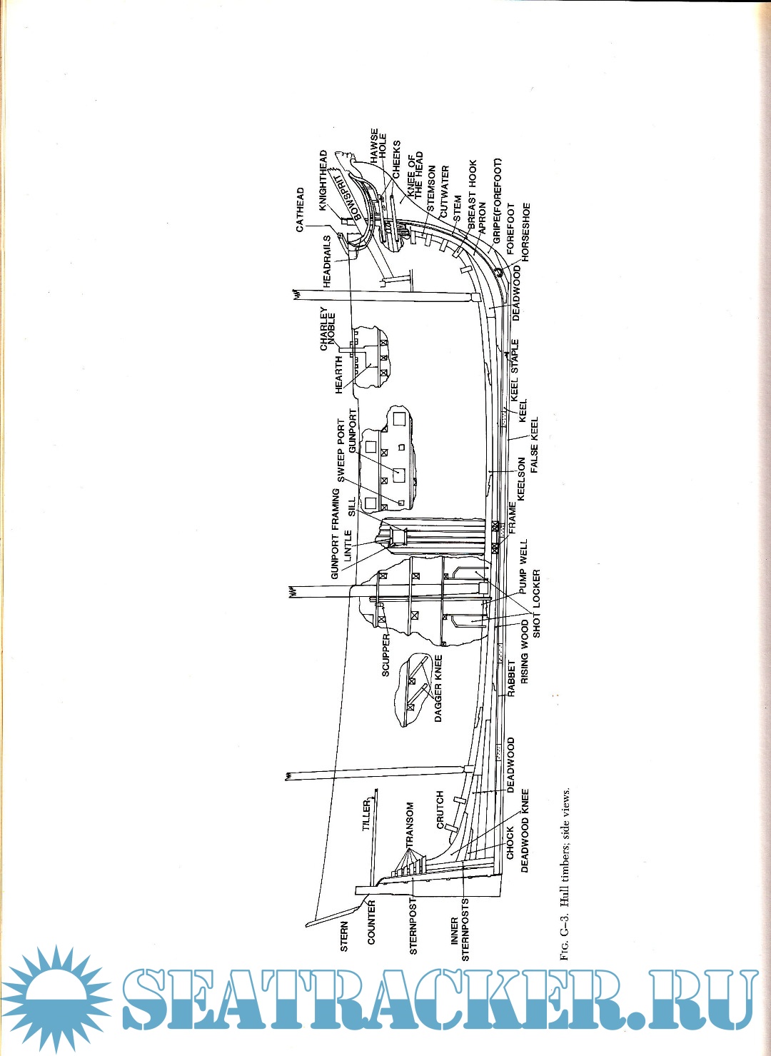 Illustrated glossary of ship and boat terms [PDF] › Marine Tracker