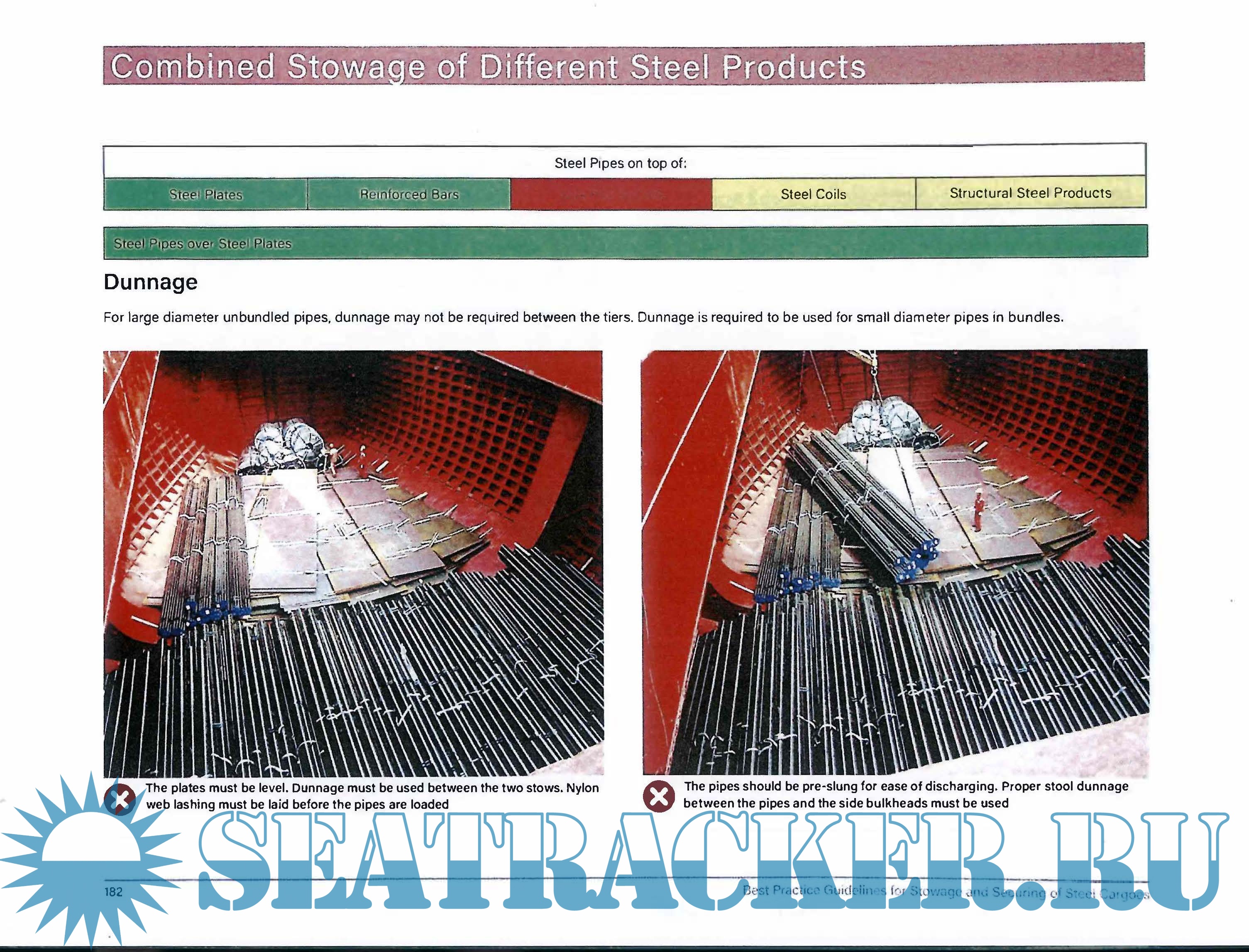 Best Practice Guidelines for Stowage and Securing of Steel Cargoes ...
