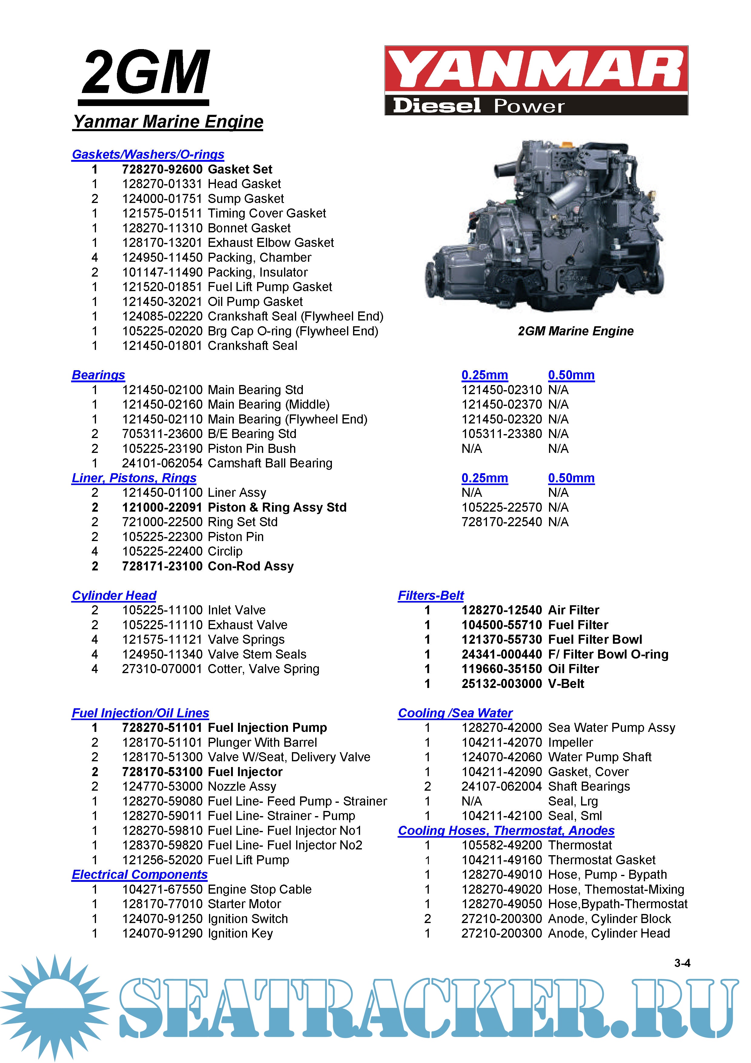 Сборник документации по обслуживанию, ремонту, запасным частям для двигателей Yanmar 2GM ...