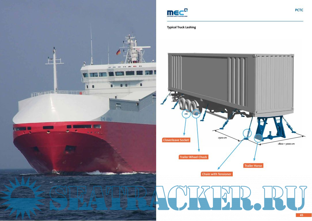 MEC Catalogue - MEC Container Safety System GmbH [2015, PDF] › Marine ...