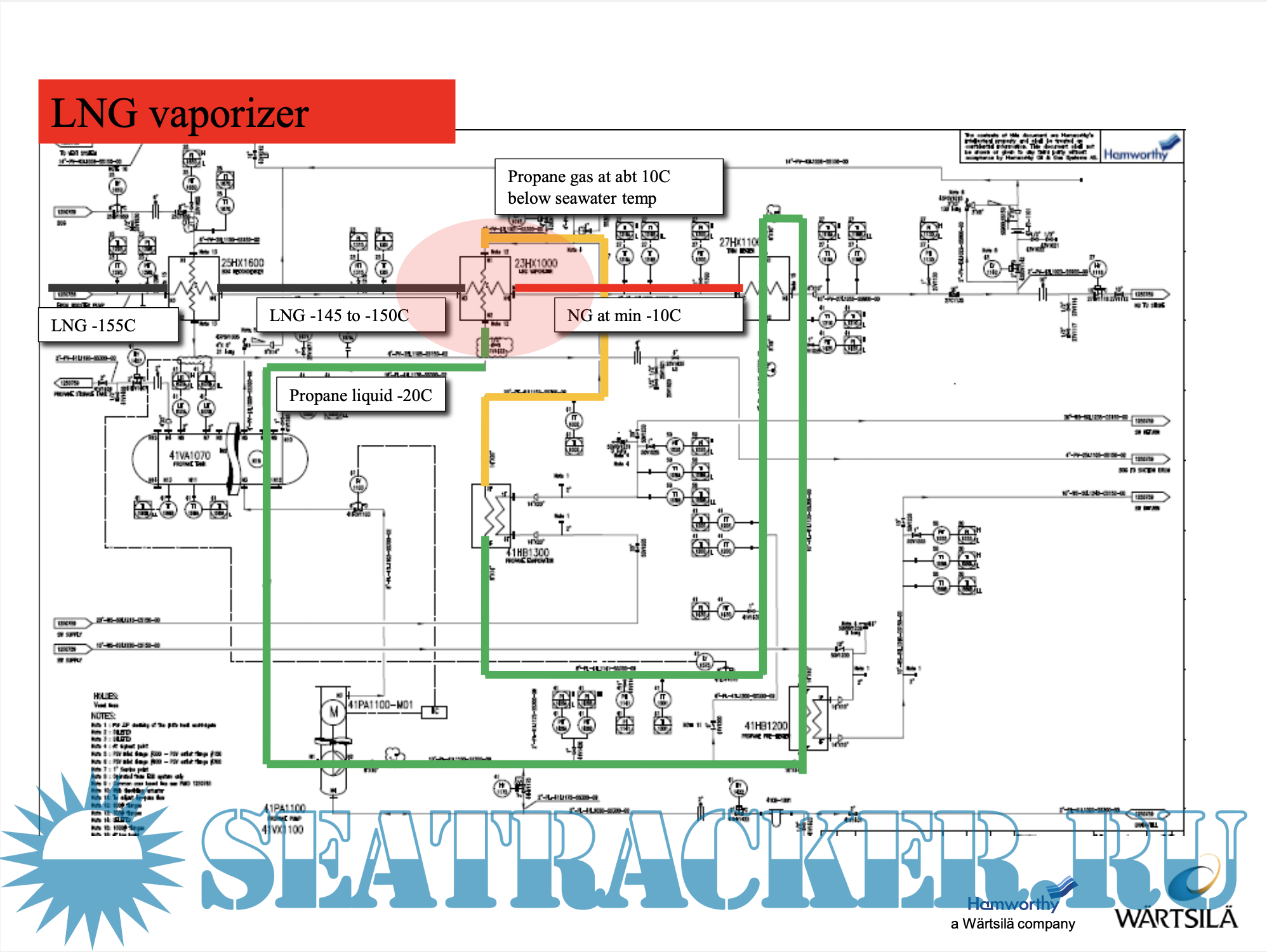 LNG (FSRU) Regasification System Seawater/Propane Operator Course - Hamworthy (Wartsila) [2013 ...