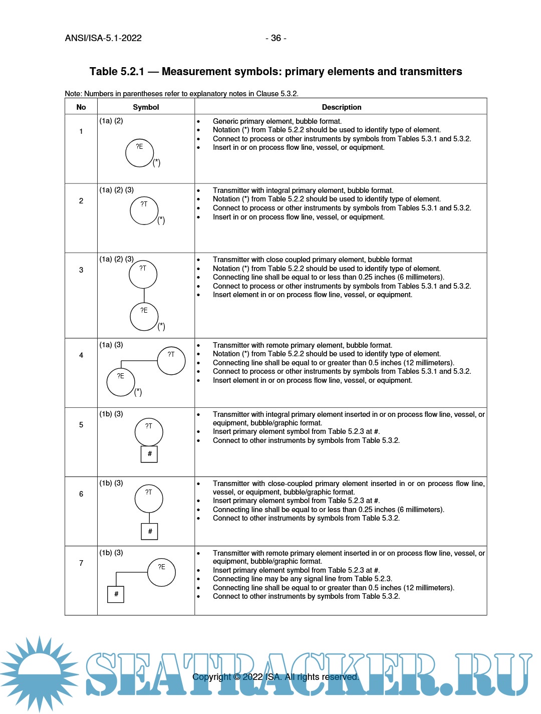 ANSI/ISA-5.1-2022 Instrumentation Symbols and Identification [2022, PDF] › Marine Tracker