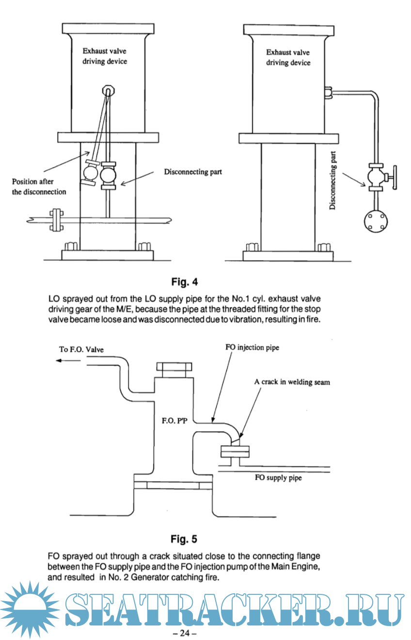 Engine room fire: Guidance to fire prevention - T. Kubo et alli [1994 ...