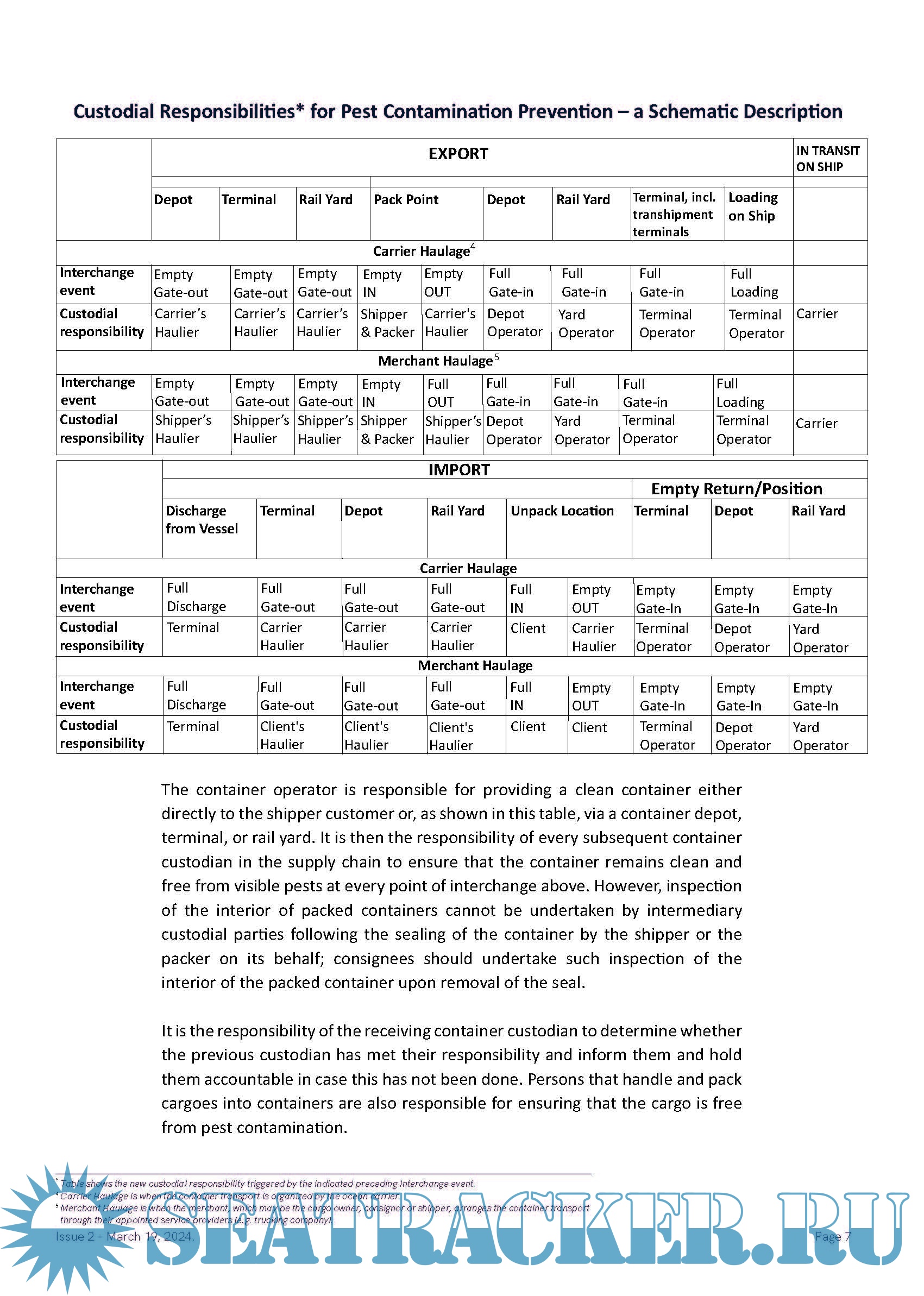 Prevention of pest contamination of containers: Joint Industry ...