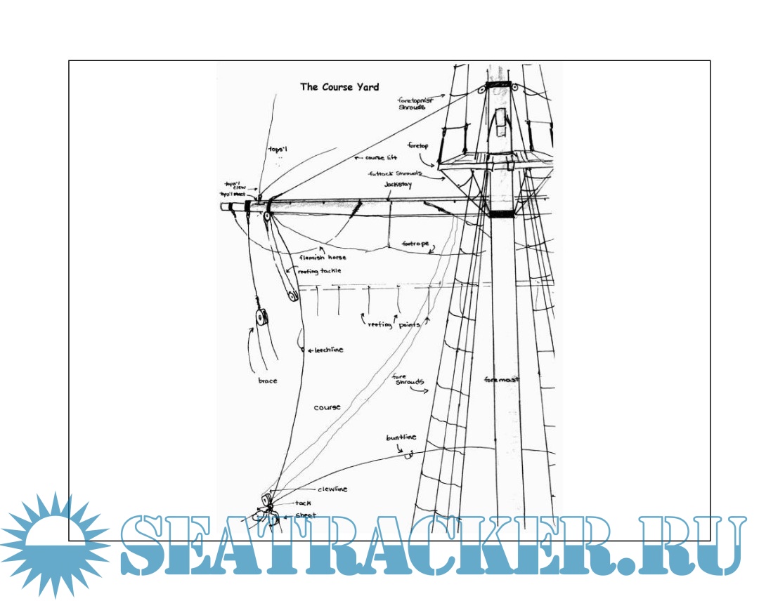 Rigs and Rigging - Toronto Brigantine [PDF] › Marine Tracker