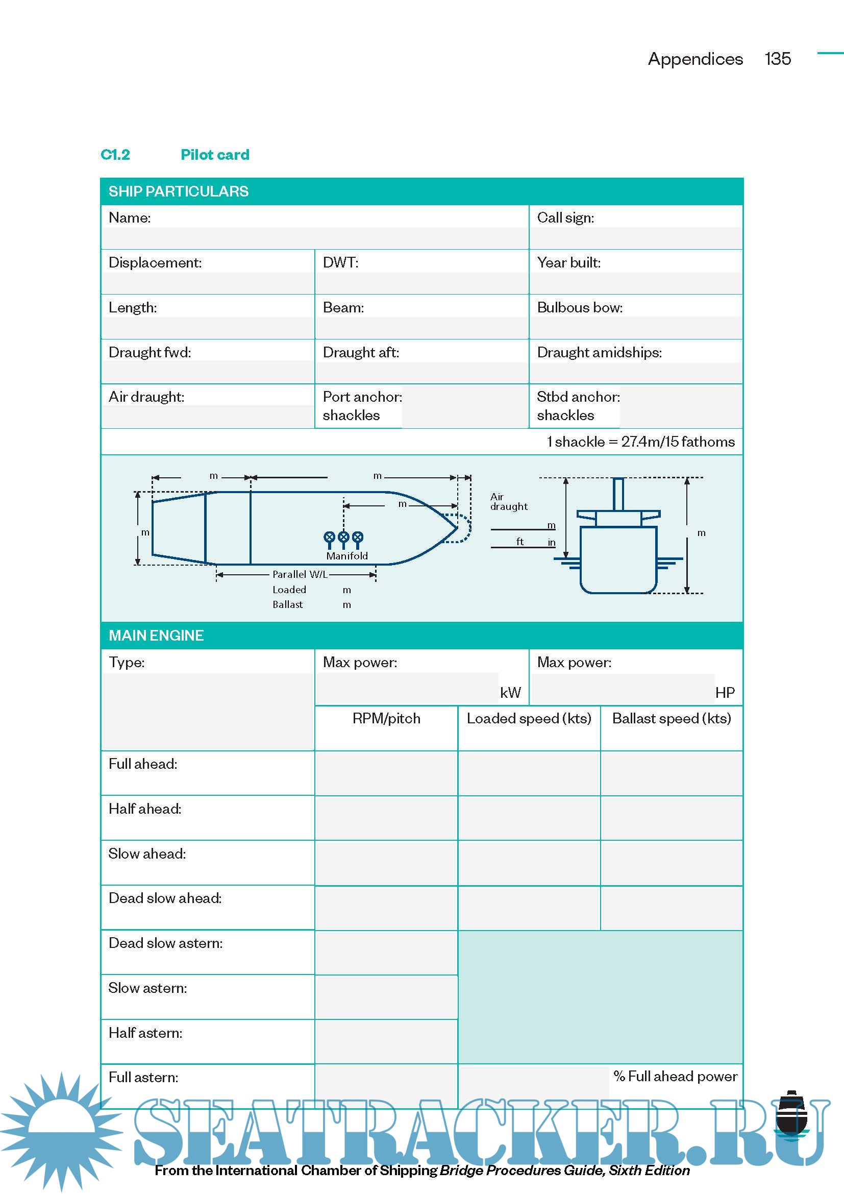 Guidance on Bridge Procedures and Pilot transfers Checklists & Posters ...