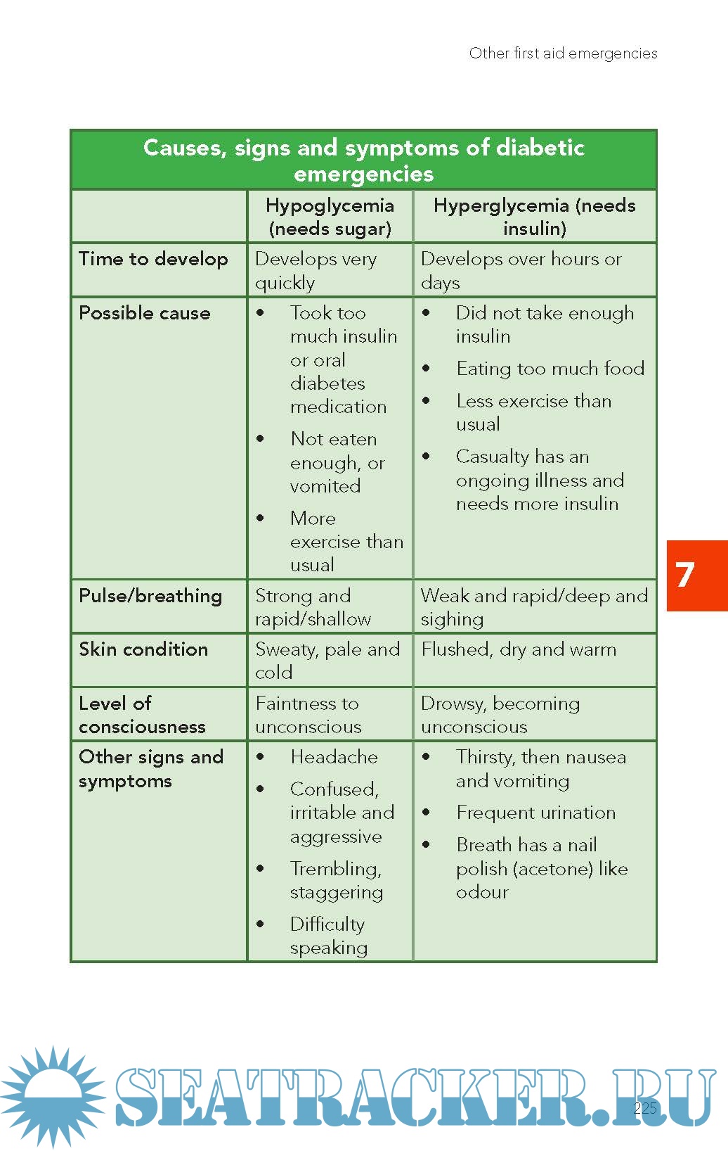 First Aid Reference Guide Fourth edition - St. John Ambulance [2019 ...
