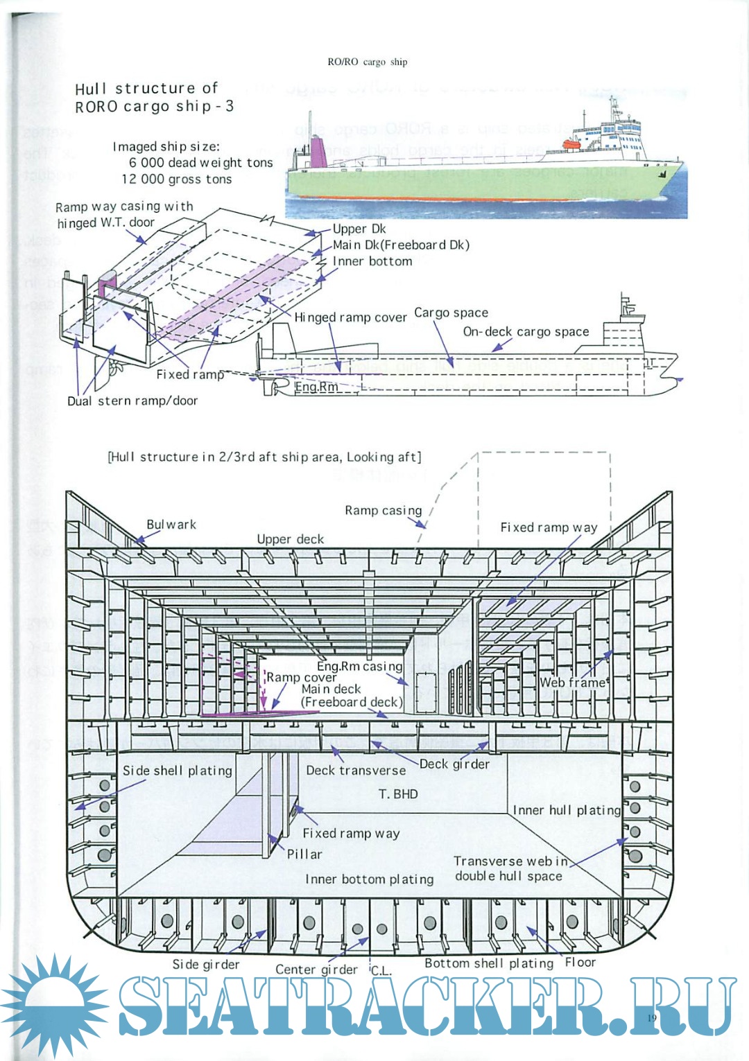 Illustration of Hull Structure - Hirohiko E. [2006, PDF] › Marine Tracker