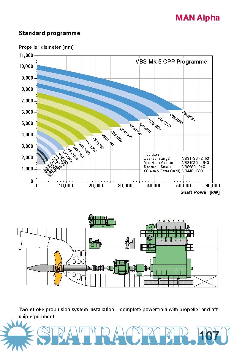 Marine Engine Programme 2nd edition 2022 - MAN B&W [2022, PDF] › Marine Tracker