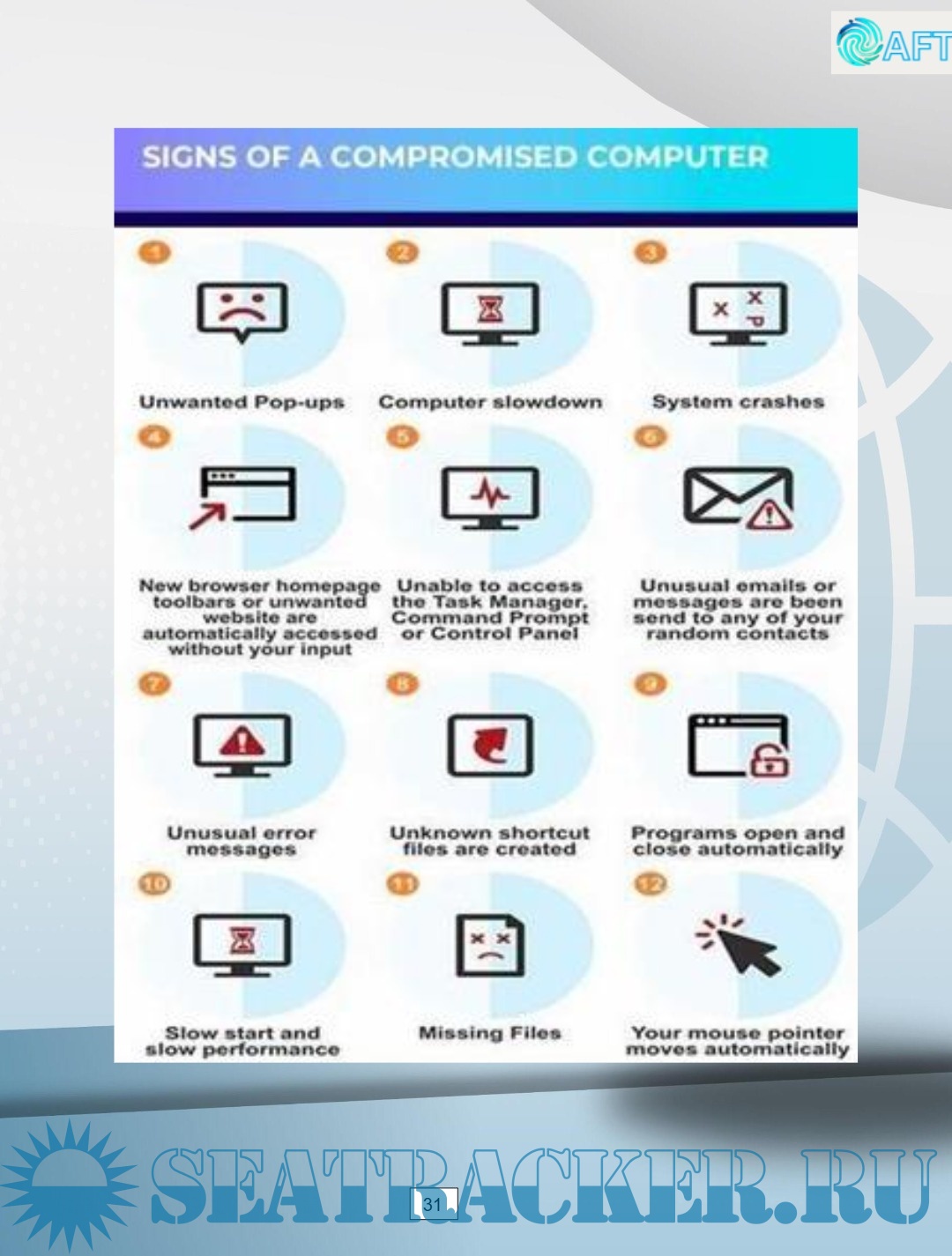 Cybersecurity Awareness Study Material - AFT [2025, PDF] › Marine Tracker