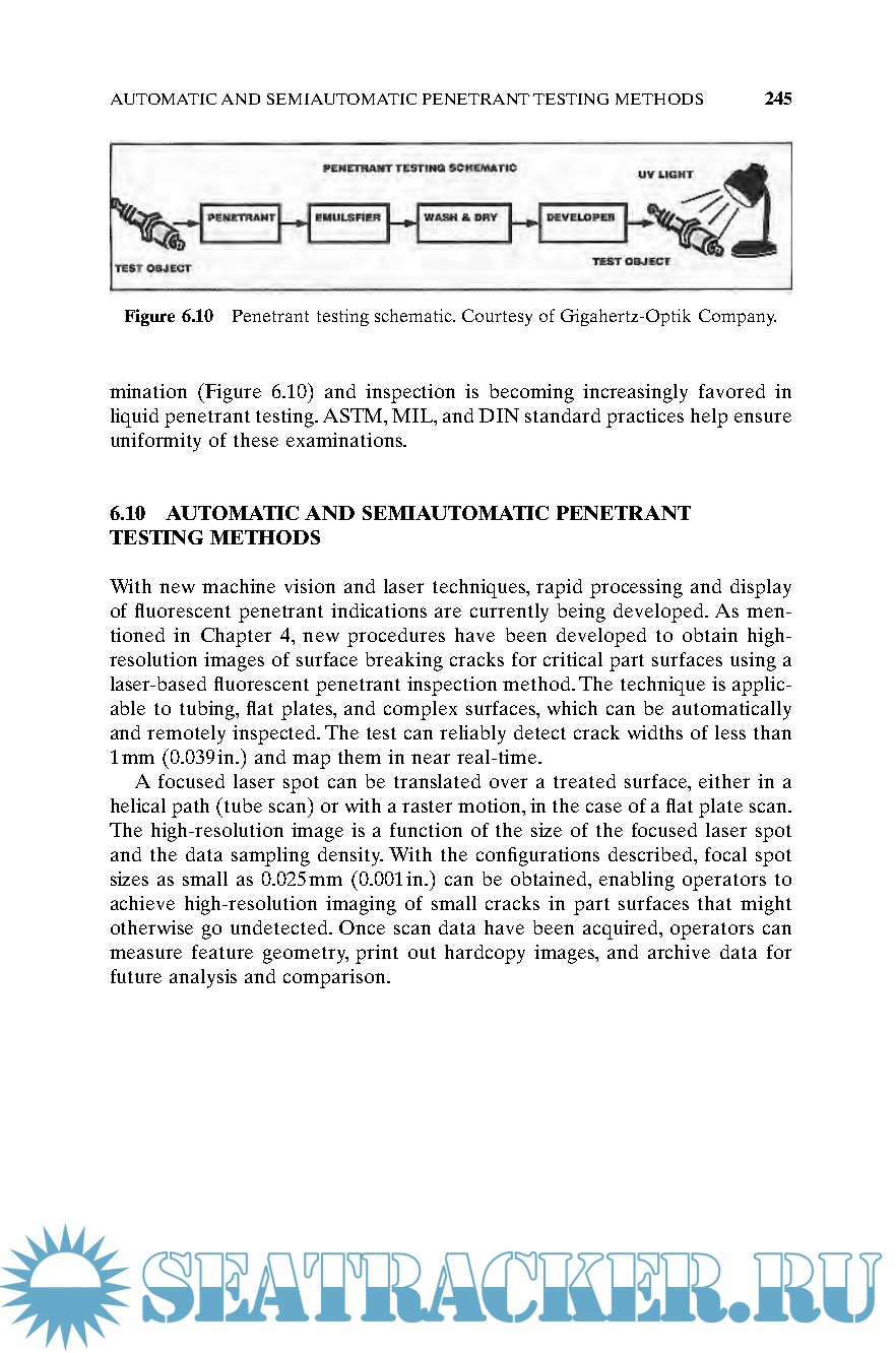 Introduction to Nondestructive Testing - Paul.E.Mix [2005, PDF ...