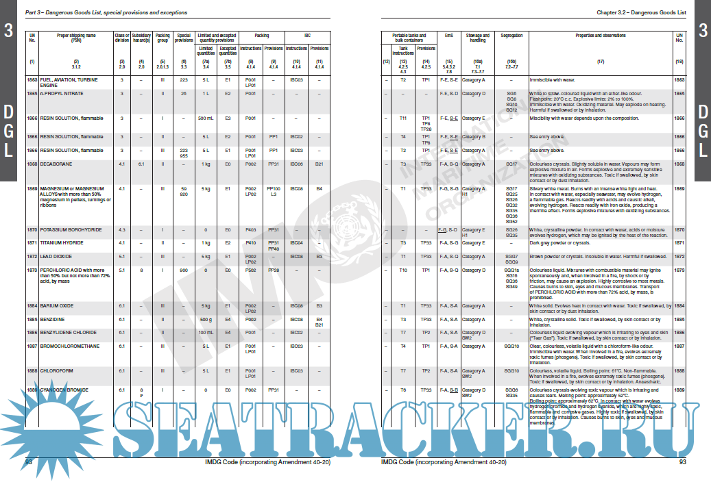 IMO - IMDG Code 2020 Amendment 40-20 Vol 1 & 2 and Supplement - IMO ...