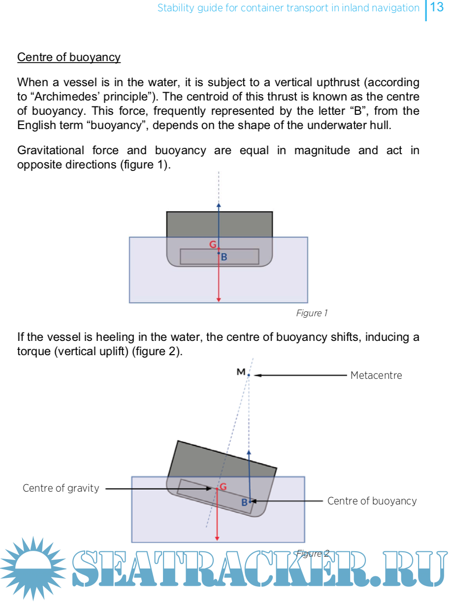 Stability guide for container transport in inland navigation - The ...