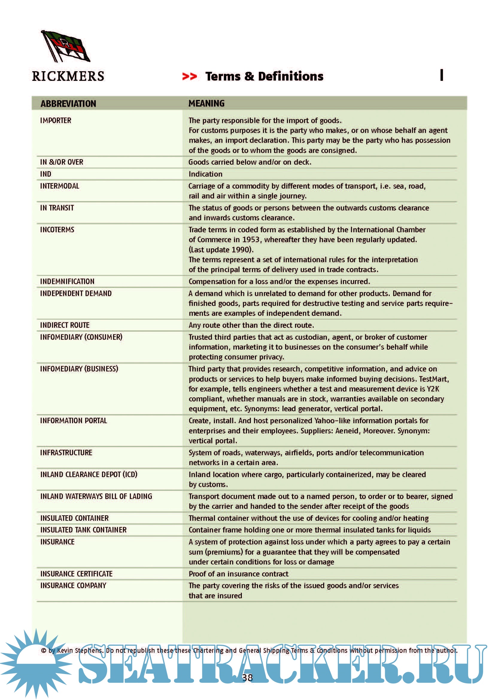 Glossary of Chartering & Shipping Terms - Kevin Stephens (Rickmers ...