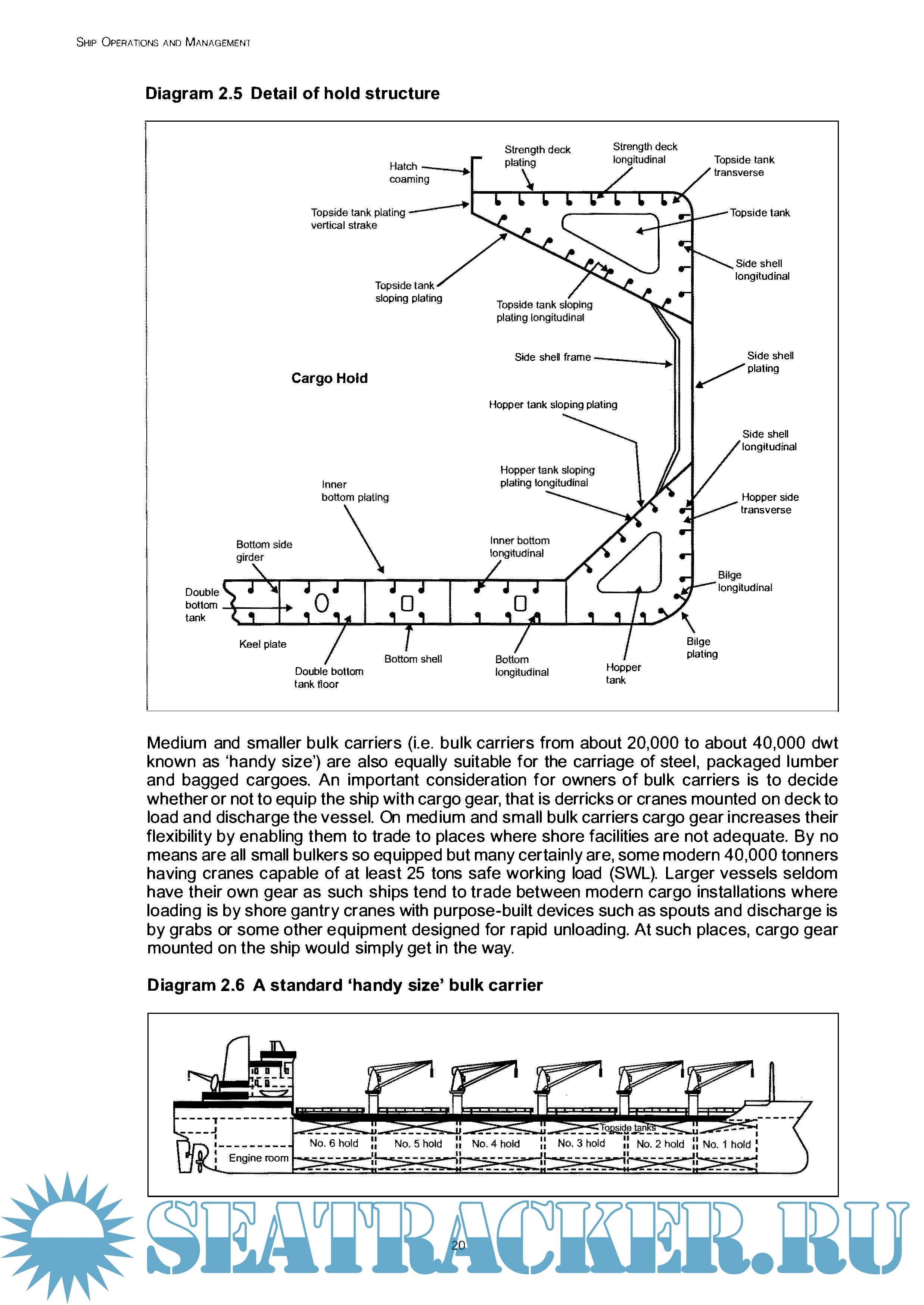 SHIP OPERATIONS AND MANAGEMENT - Institute of Chartered Shipbrokers ...