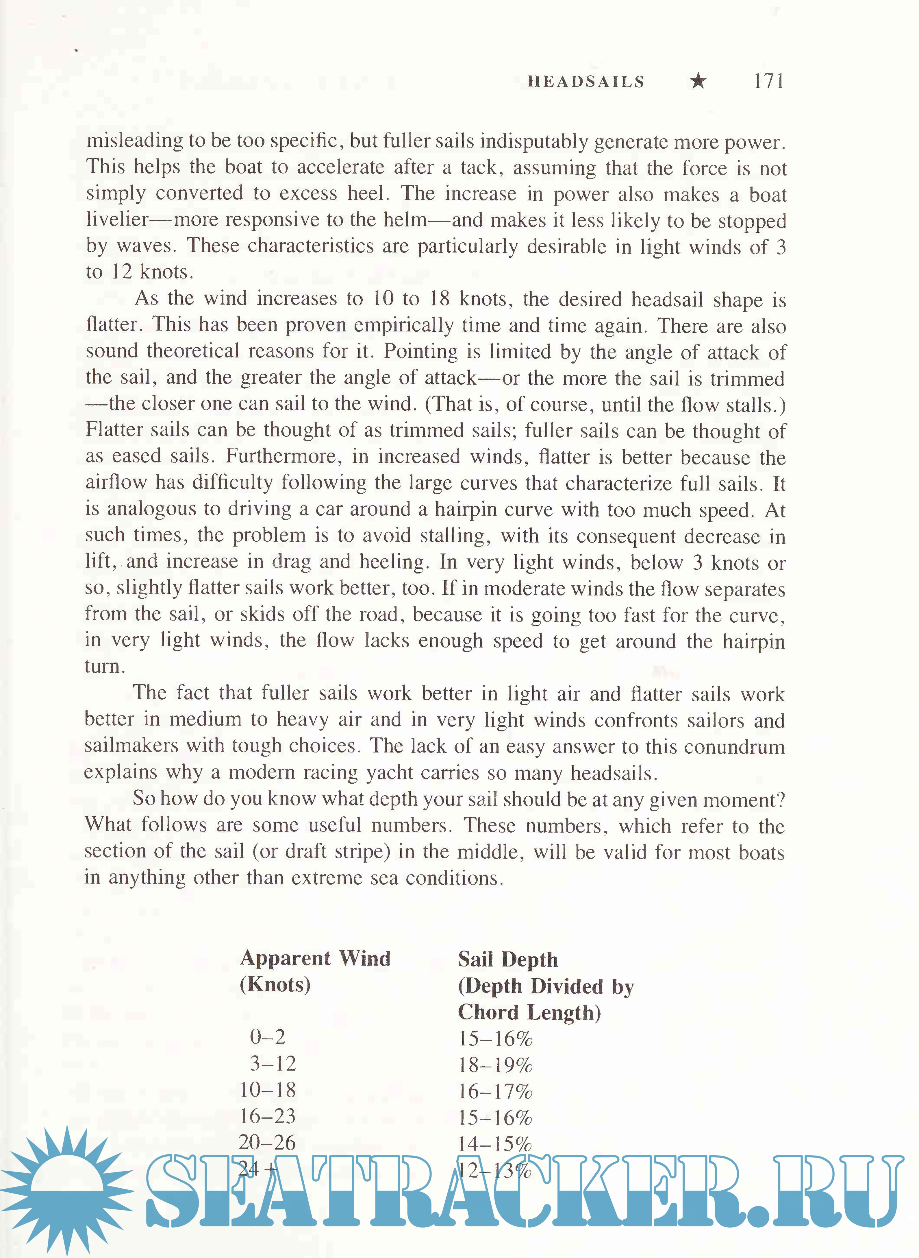 The Art and Science of Sails: A Guide to Modern Materials, Construction ...