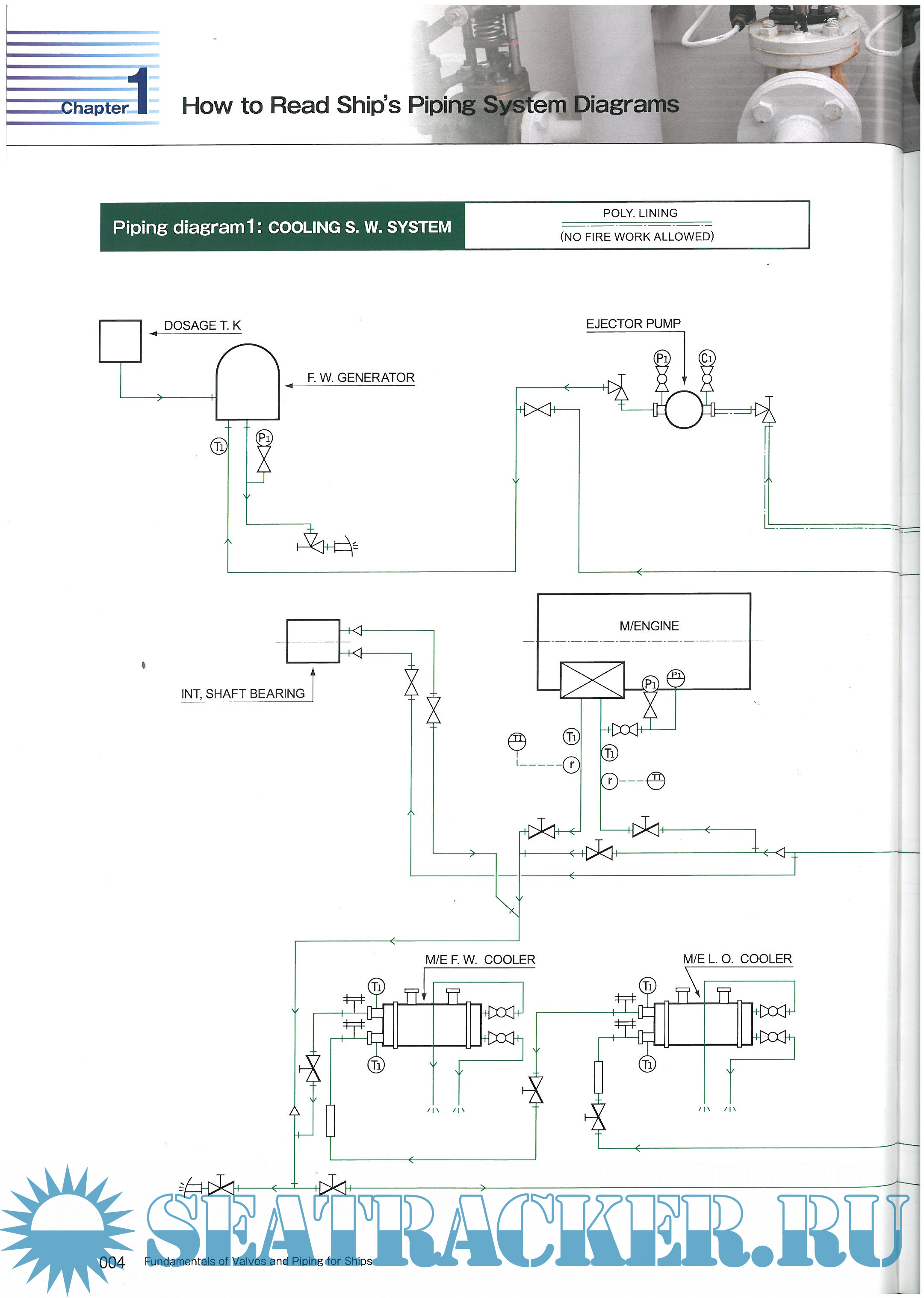 Fundamentals of Valves and Piping for Ships - IMMAJ [2011, PDF ...