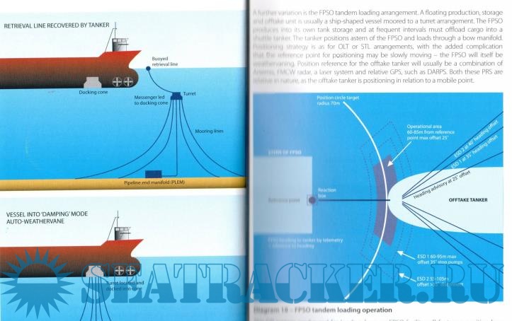 DP Operator's Handbook - 3rd edition - Captain David Bray FNI [2020 ...
